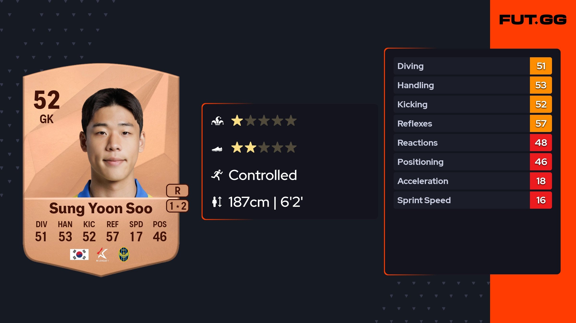 Sung Yoon Soo EA FC 26 Ratings, Prices, and Cards - FUT.GG