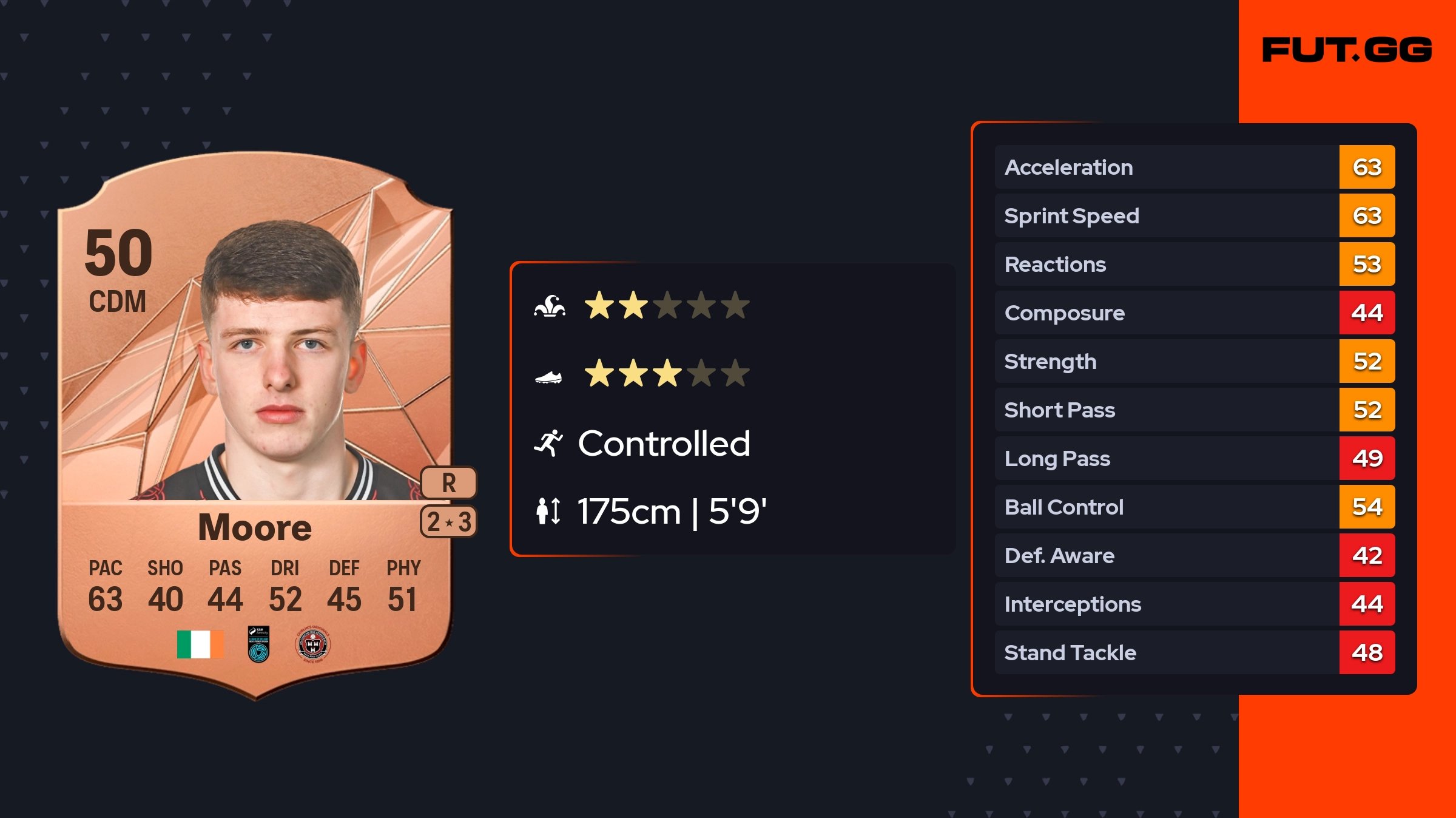 Sean Moore EA FC 26 Ratings, Prices, and Cards - FUT.GG