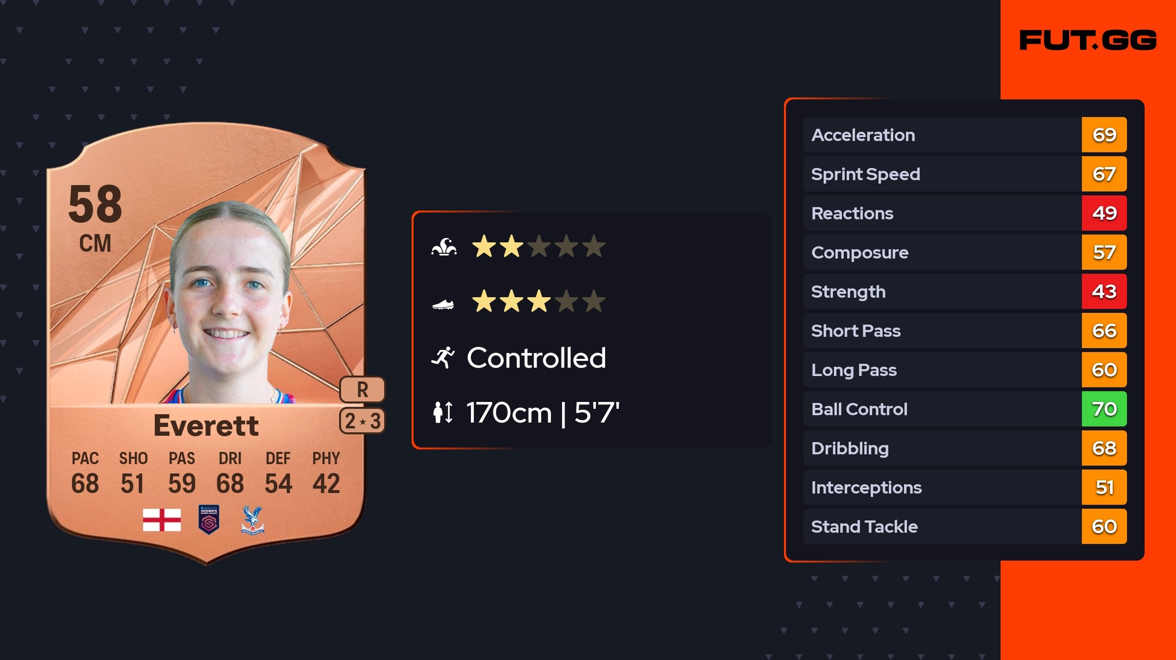 Aimee Everett EA FC 26 Ratings, Prices, and Cards - FUT.GG