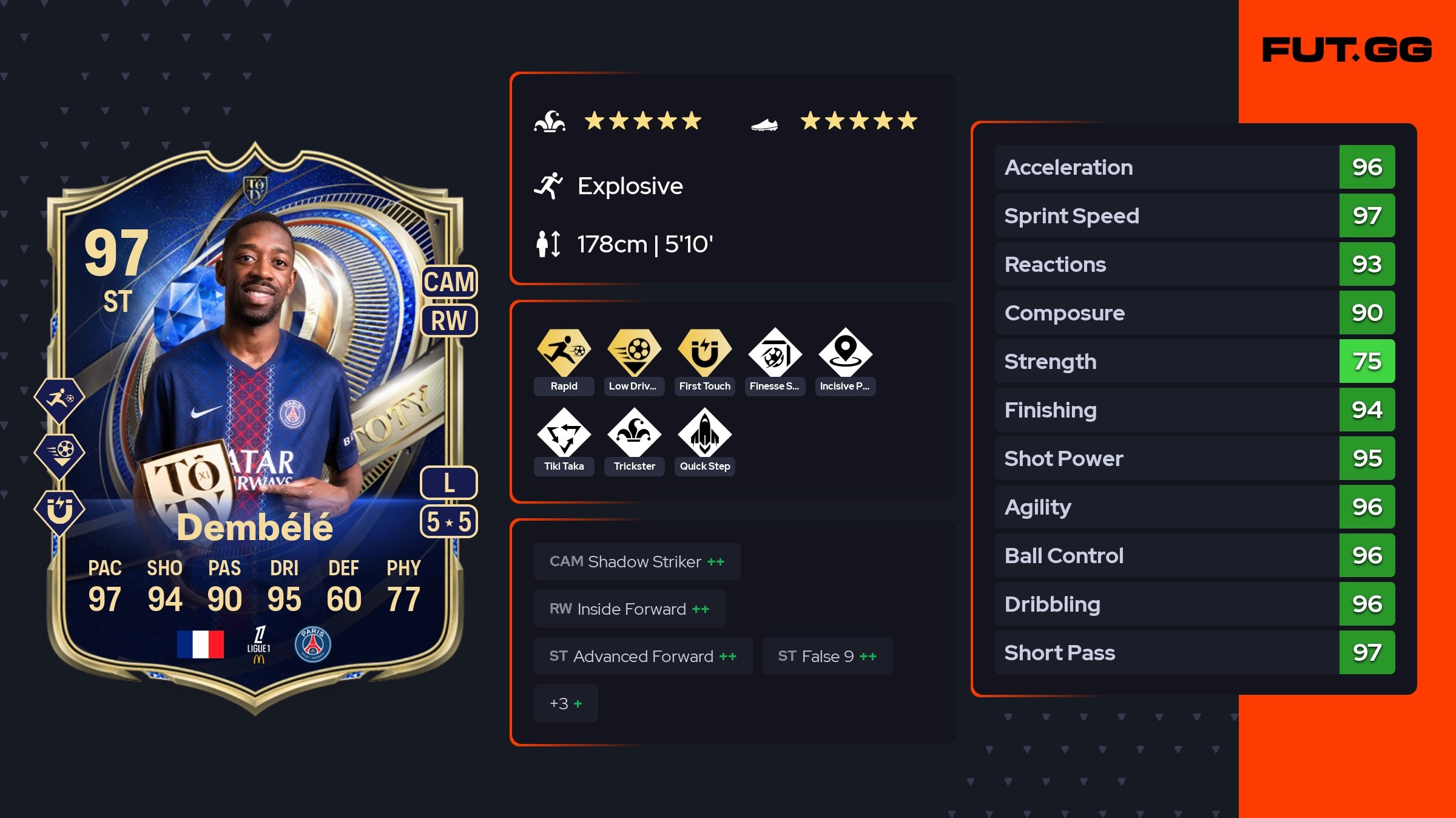 Ousmane Dembélé TEAM OF THE YEAR 97 OVR - FUT.GG