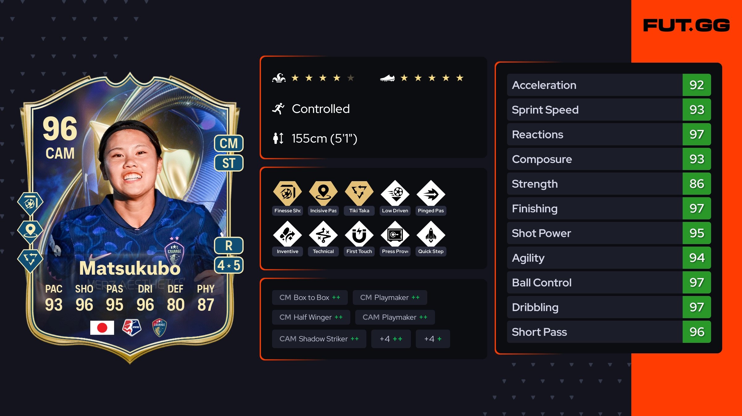 Manaka Matsukubo Team of the Season 96 OVR - FUT.GG