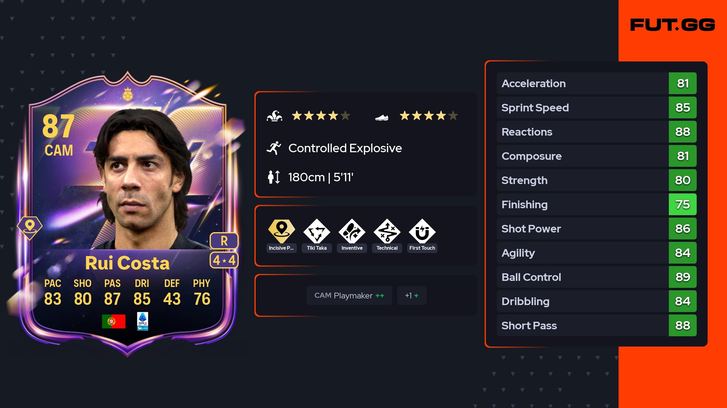 Rui Costa EA FC 26 Ratings, Prices, and Cards - FUT.GG