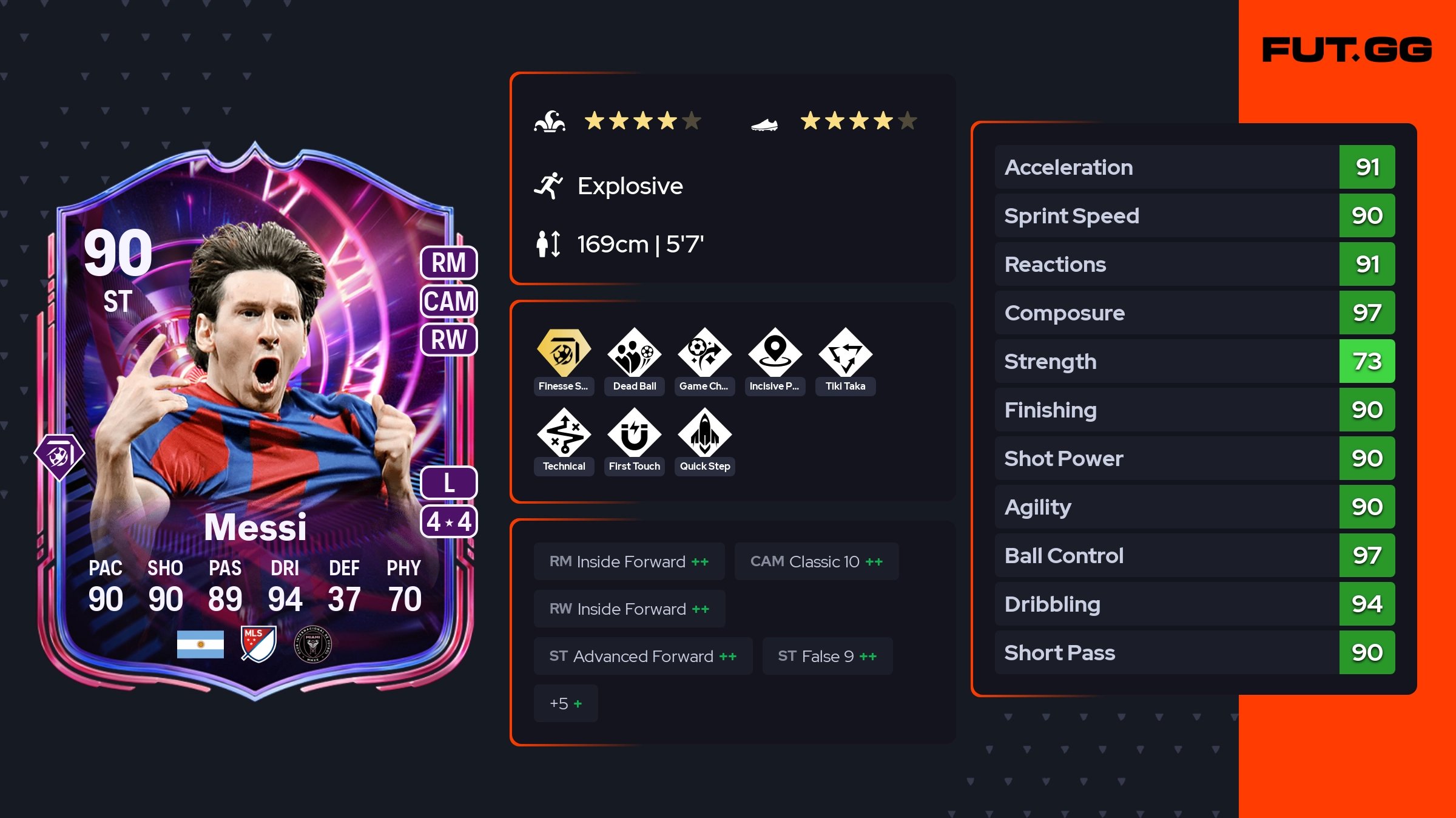 Lionel Messi Time Warp 90 OVR - FUT.GG