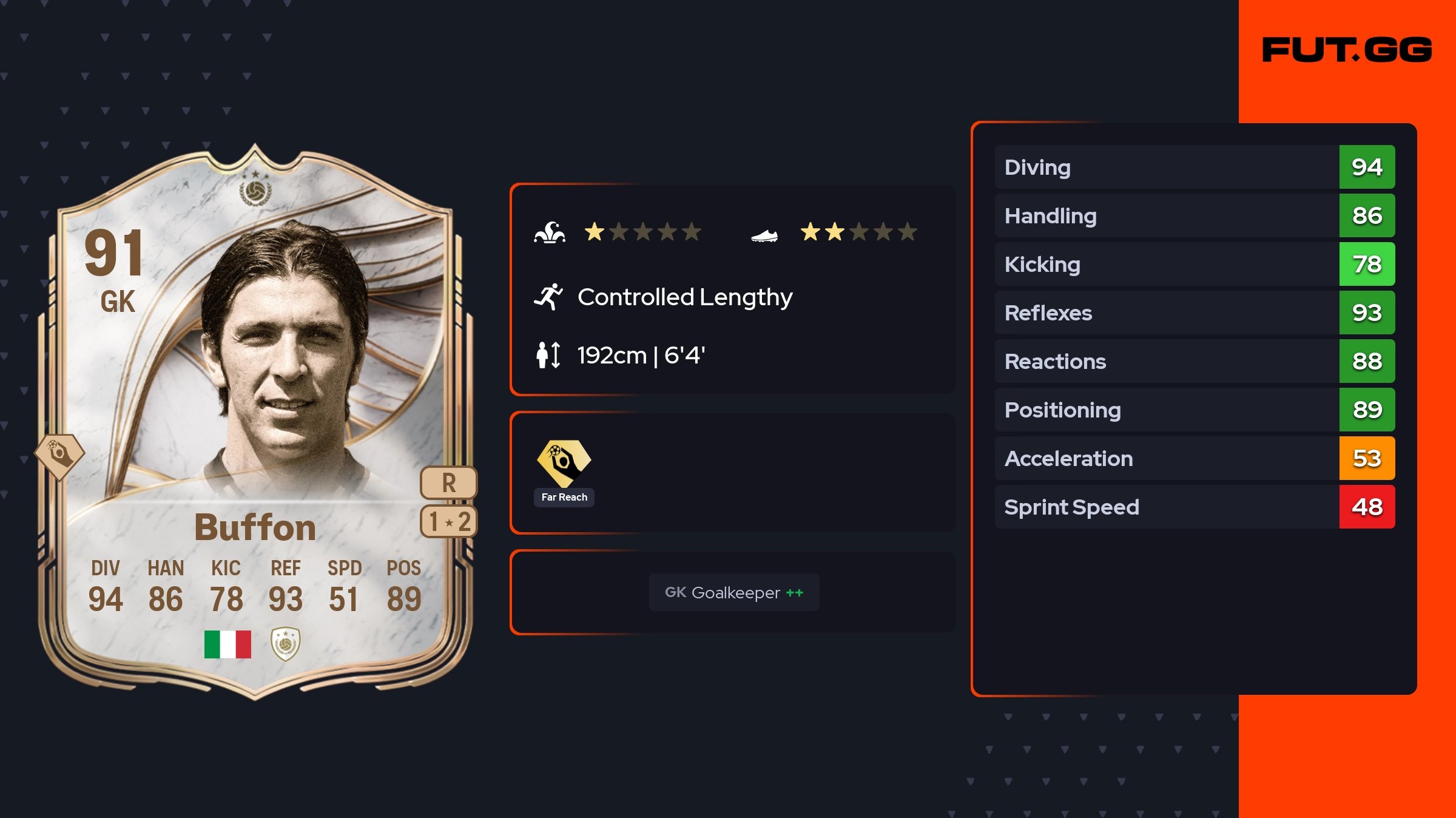 Gianluigi Buffon EA FC 26 Ratings, Prices, and Cards - FUT.GG