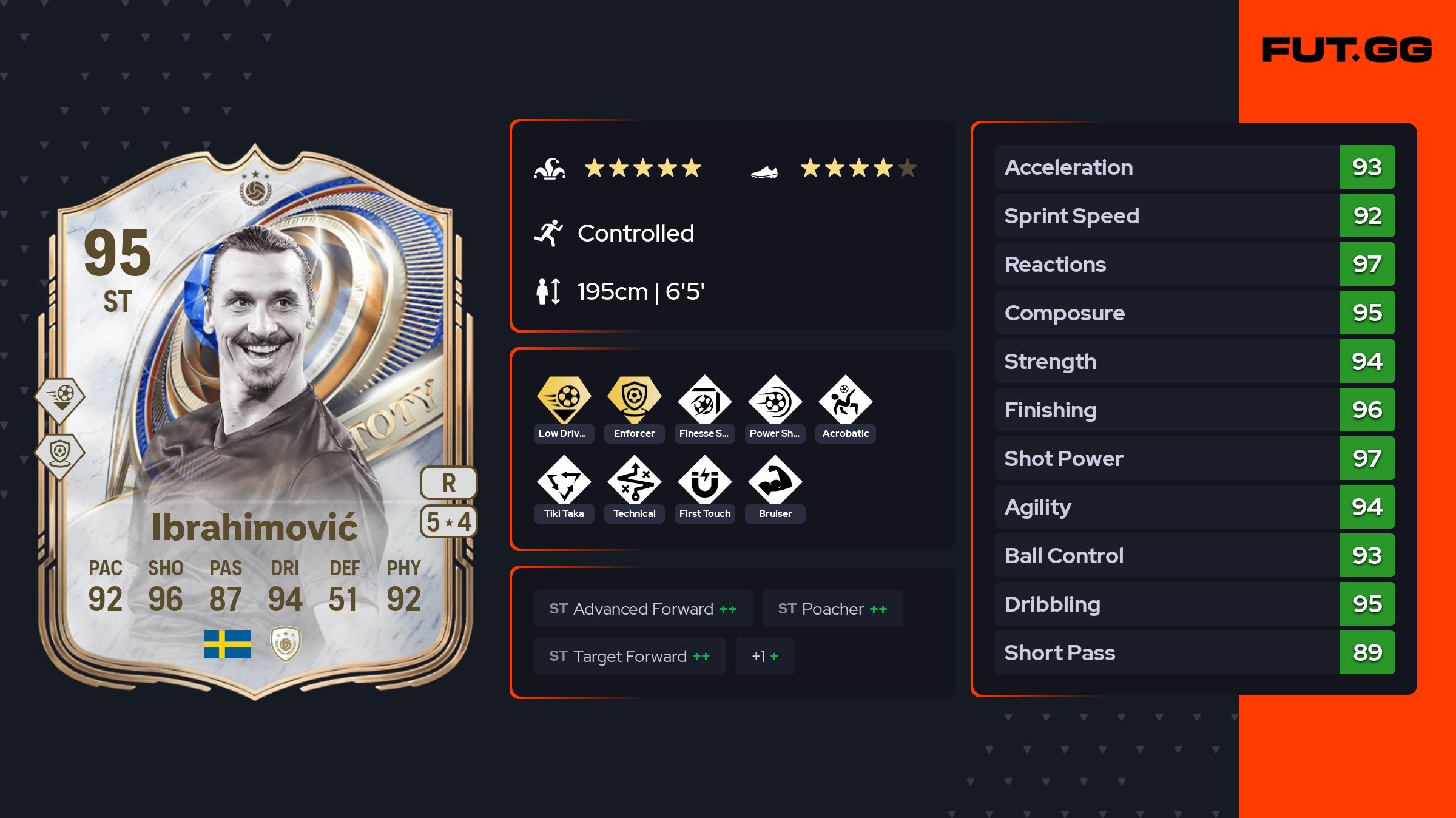 Zlatan Ibrahimović TOTY ICON 95 OVR - FUT.GG