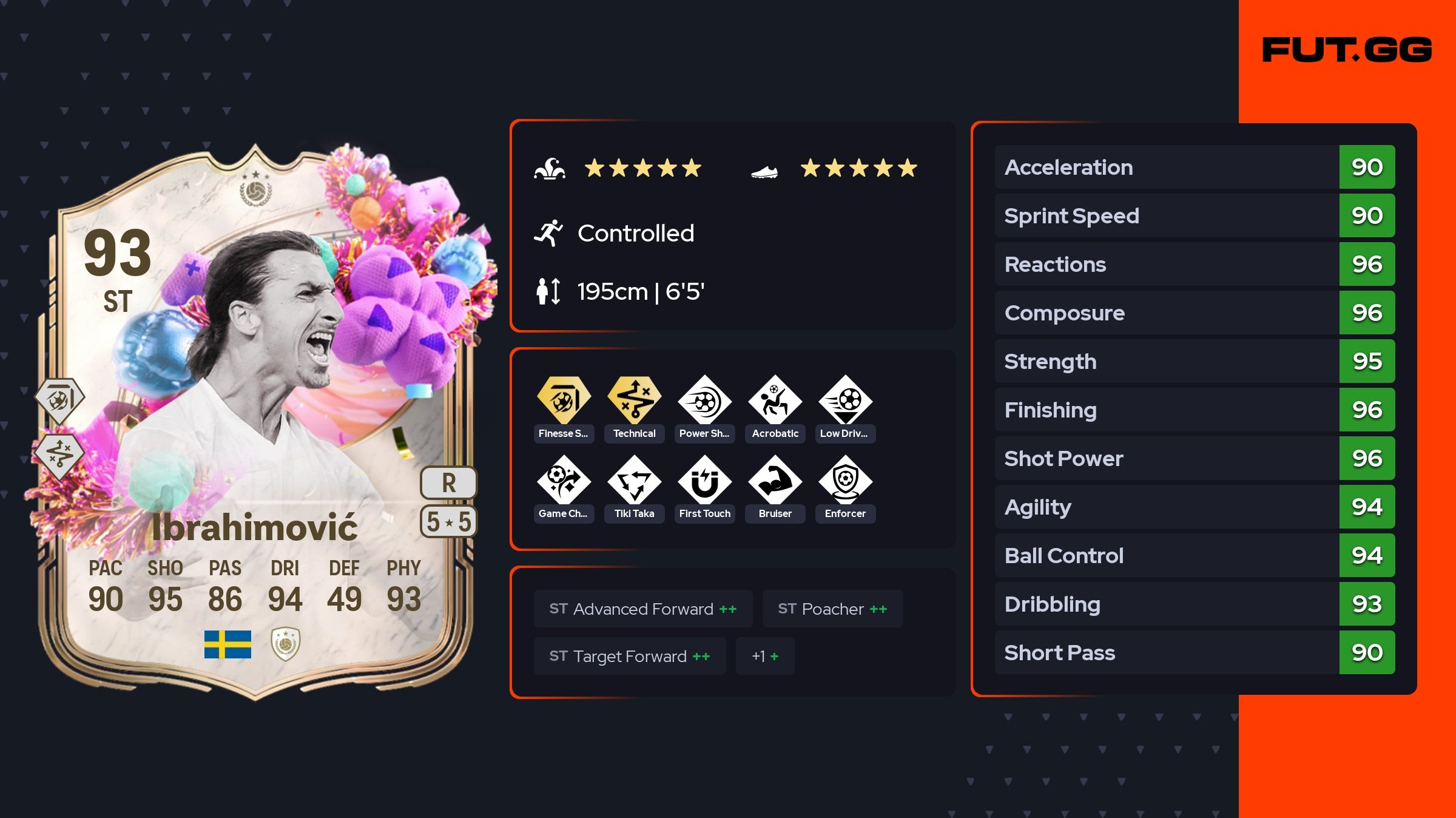 Zlatan Ibrahimović FUT Birthday Icon 93 OVR - FUT.GG