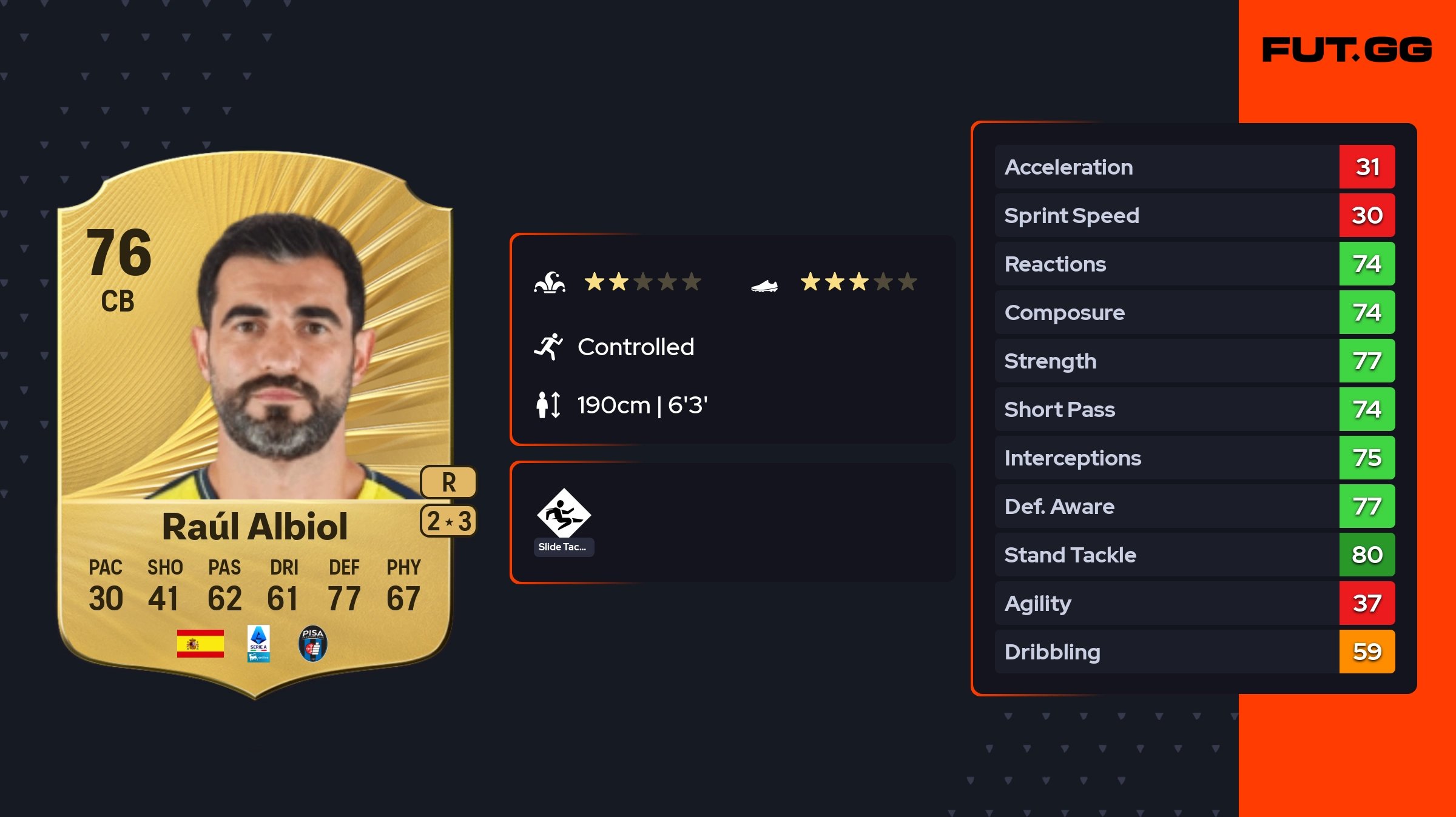 Raúl Albiol EA FC 26 Ratings, Prices, and Cards - FUT.GG