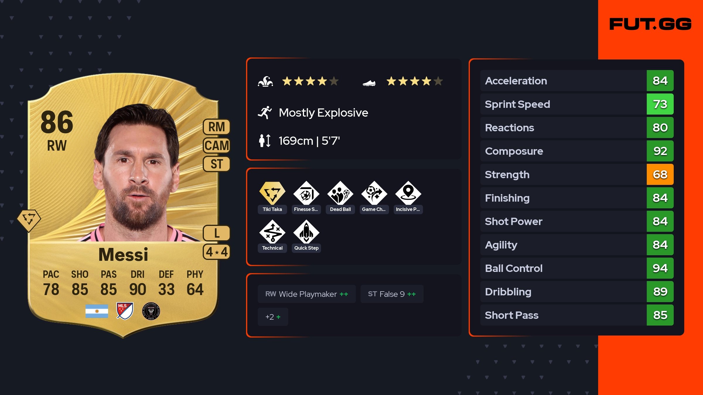 Lionel Messi Rare 86 OVR - FUT.GG