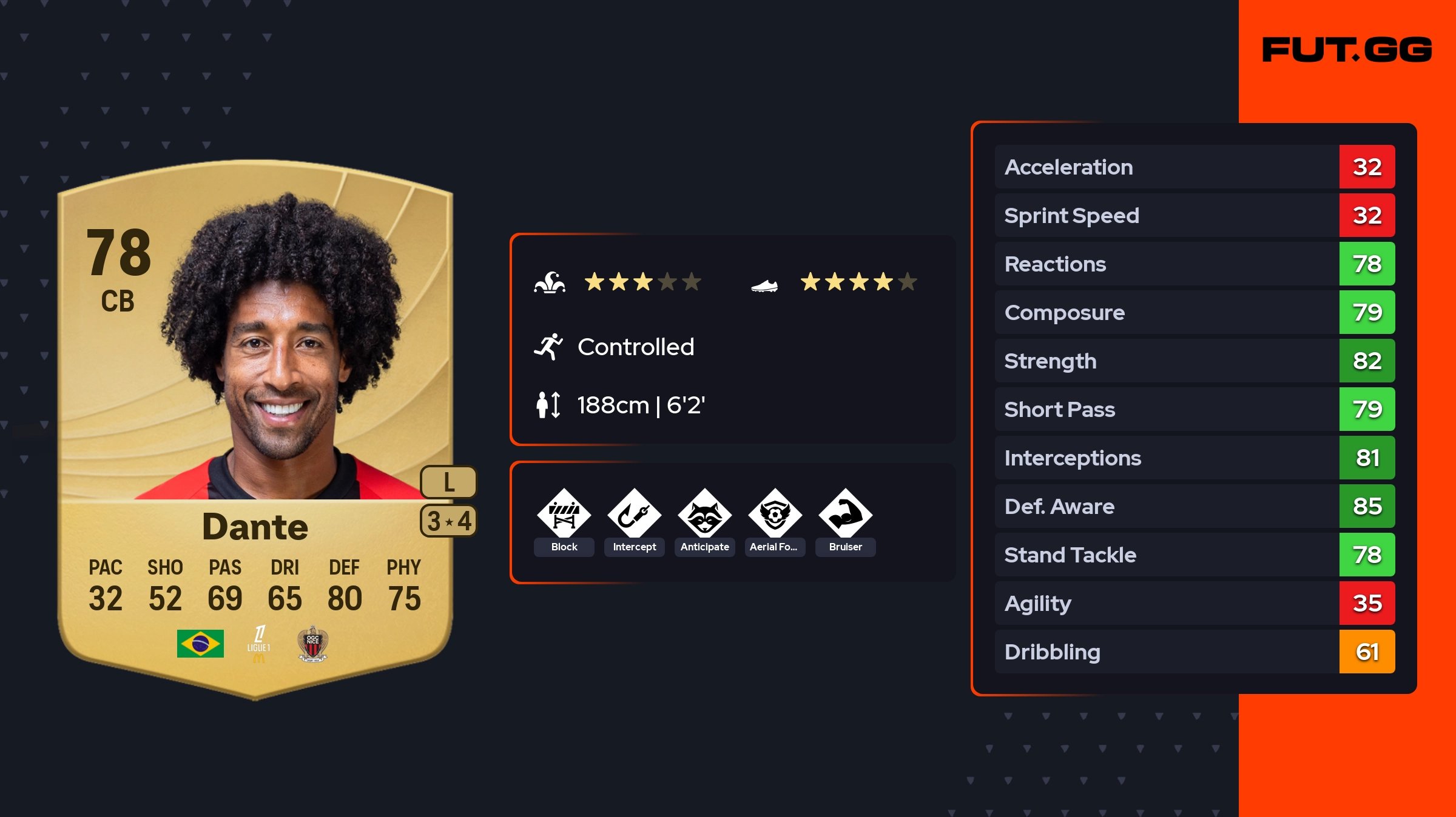 Dante EA FC 26 Ratings, Prices, and Cards - FUT.GG