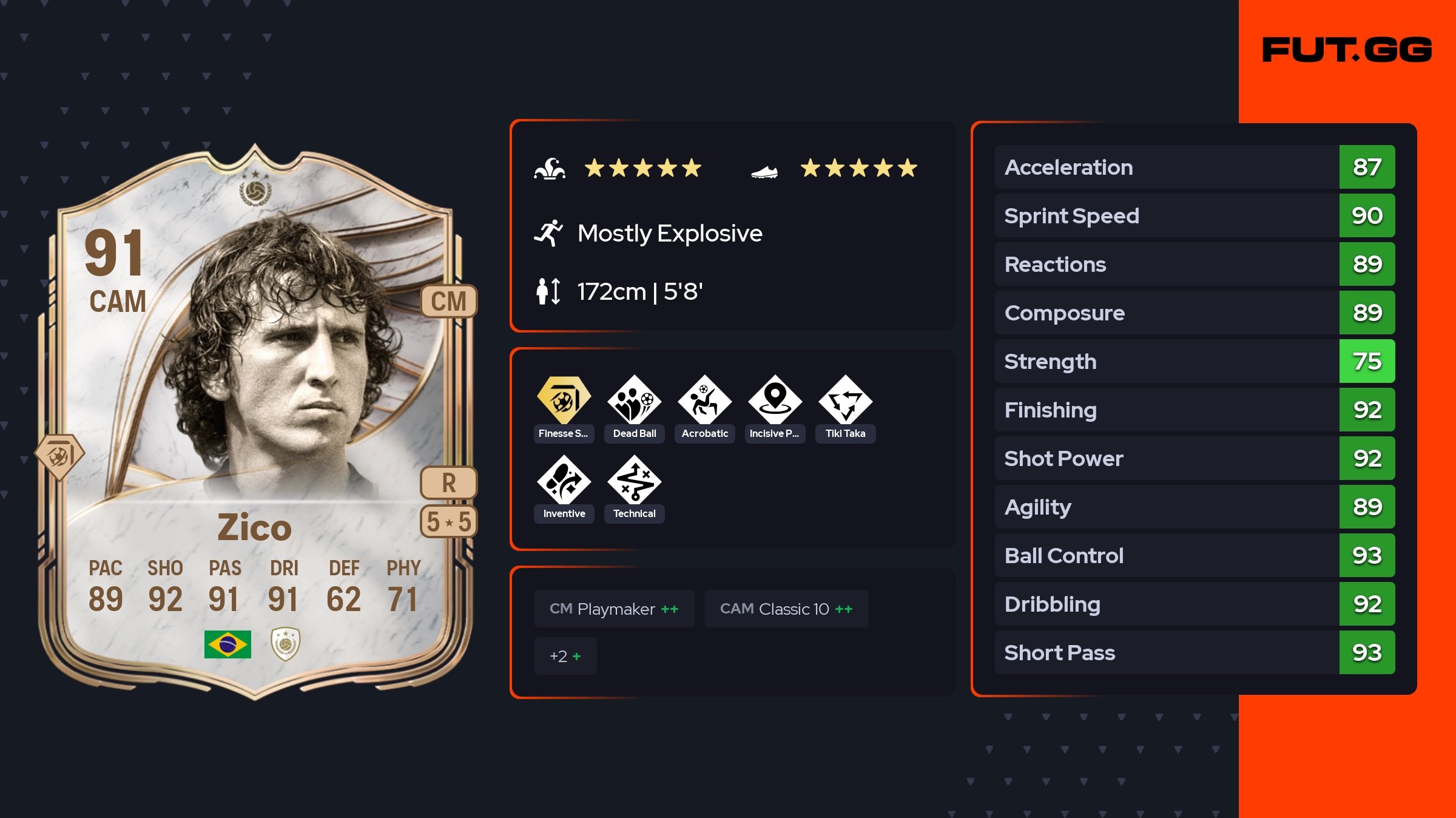Zico Icon 91 OVR - FUT.GG