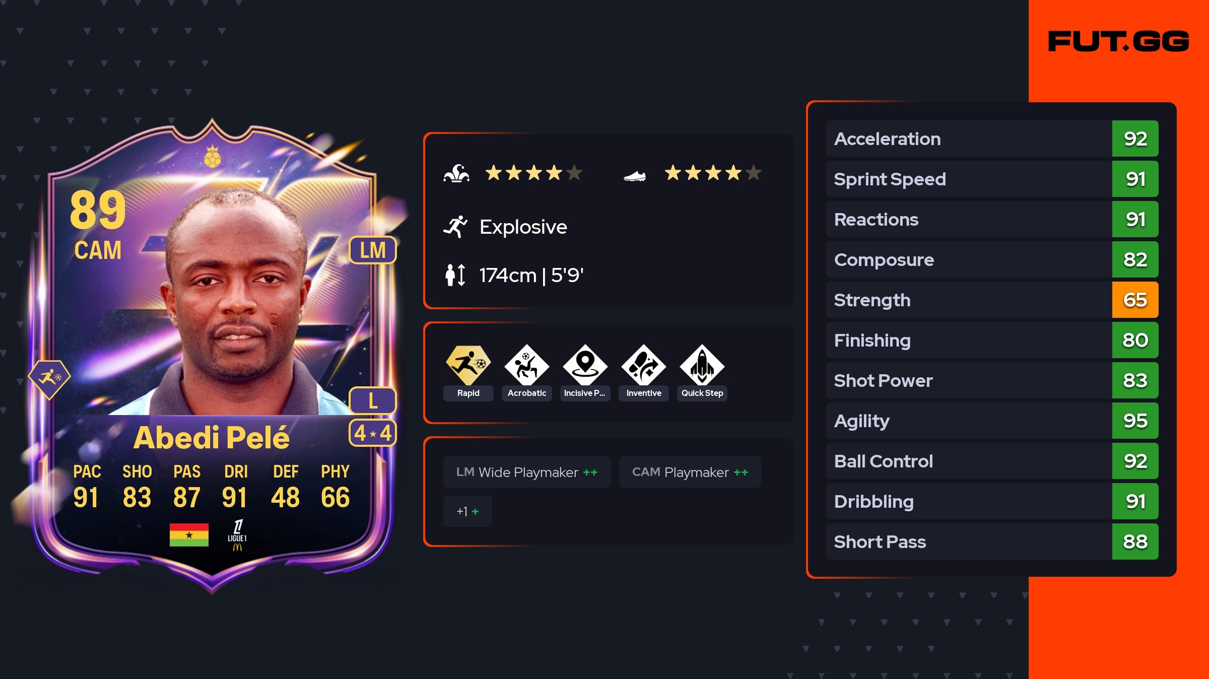 Abedi Pelé EA FC 26 Ratings, Prices, and Cards - FUT.GG