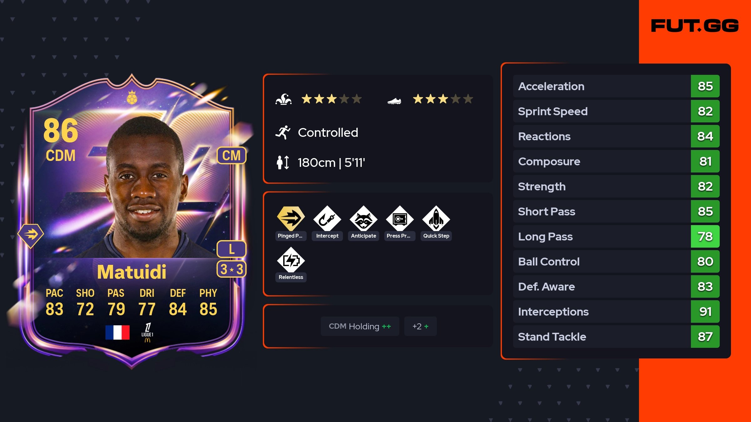 Blaise Matuidi EA FC 26 Ratings, Prices, and Cards - FUT.GG