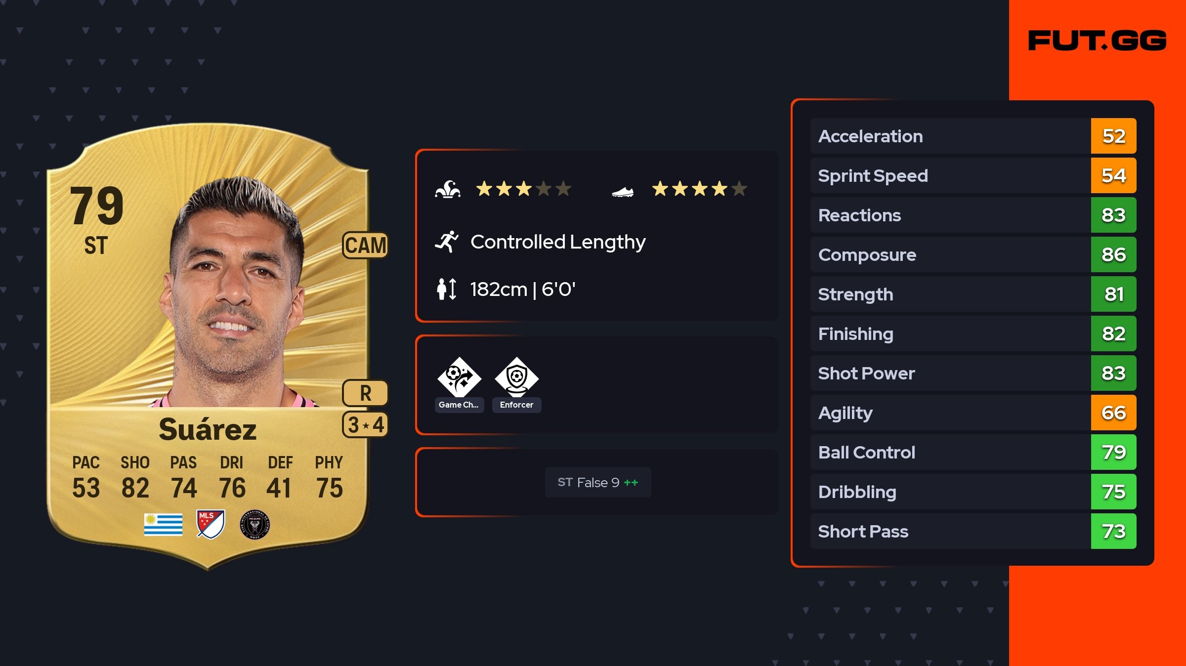 Luis Suárez EA FC 26 Ratings, Prices, and Cards - FUT.GG