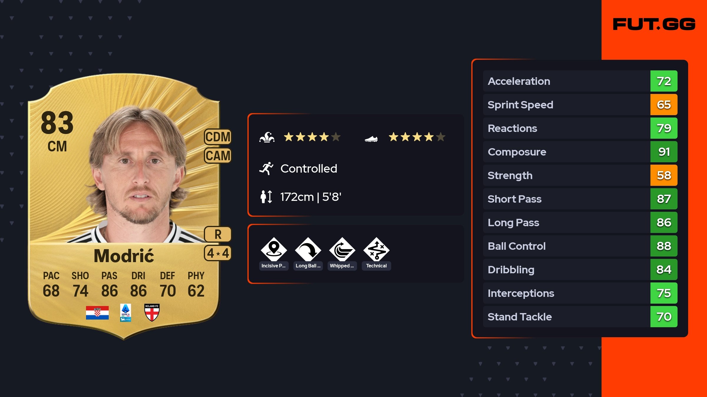 Luka Modrić EA FC 26 Ratings, Prices, and Cards - FUT.GG