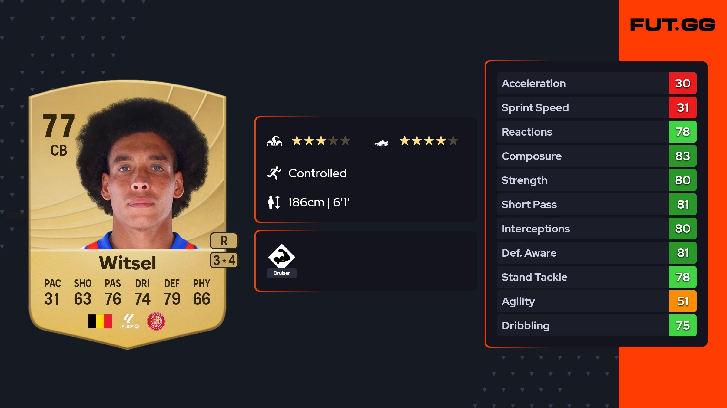Axel Witsel EA FC 26 Ratings, Prices, and Cards - FUT.GG