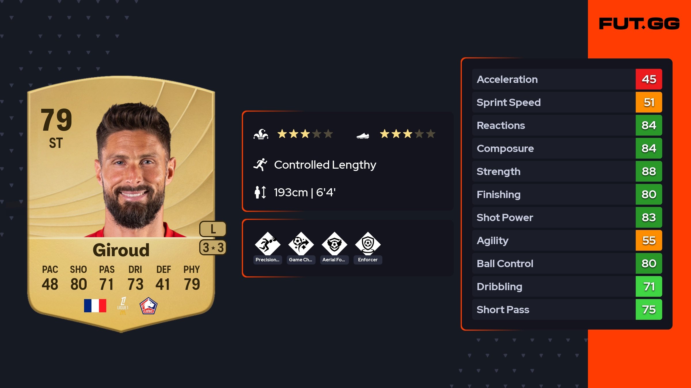 Olivier Giroud EA FC 26 Ratings, Prices, and Cards - FUT.GG