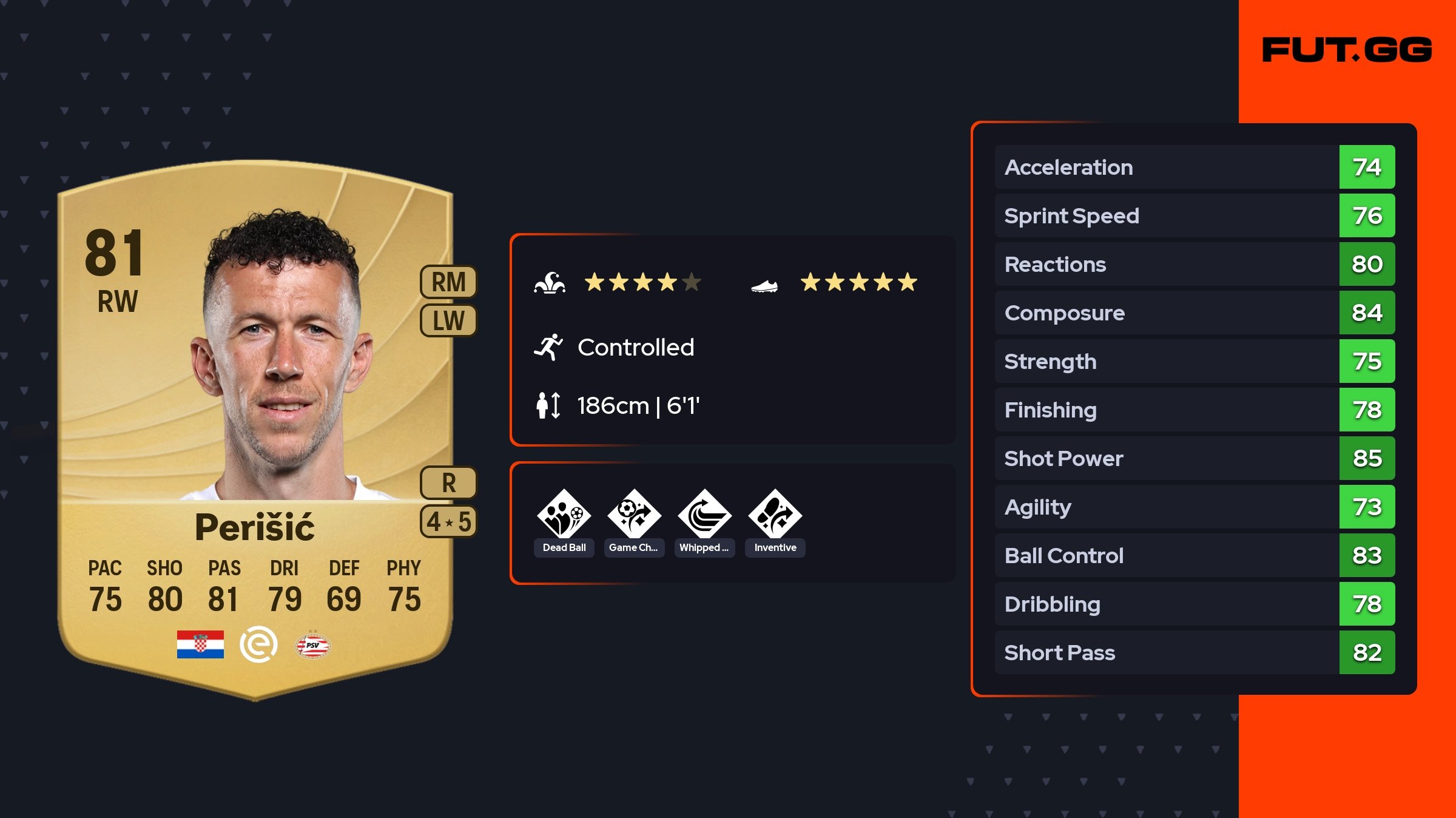 Ivan Perišić EA FC 26 Ratings, Prices, and Cards - FUT.GG