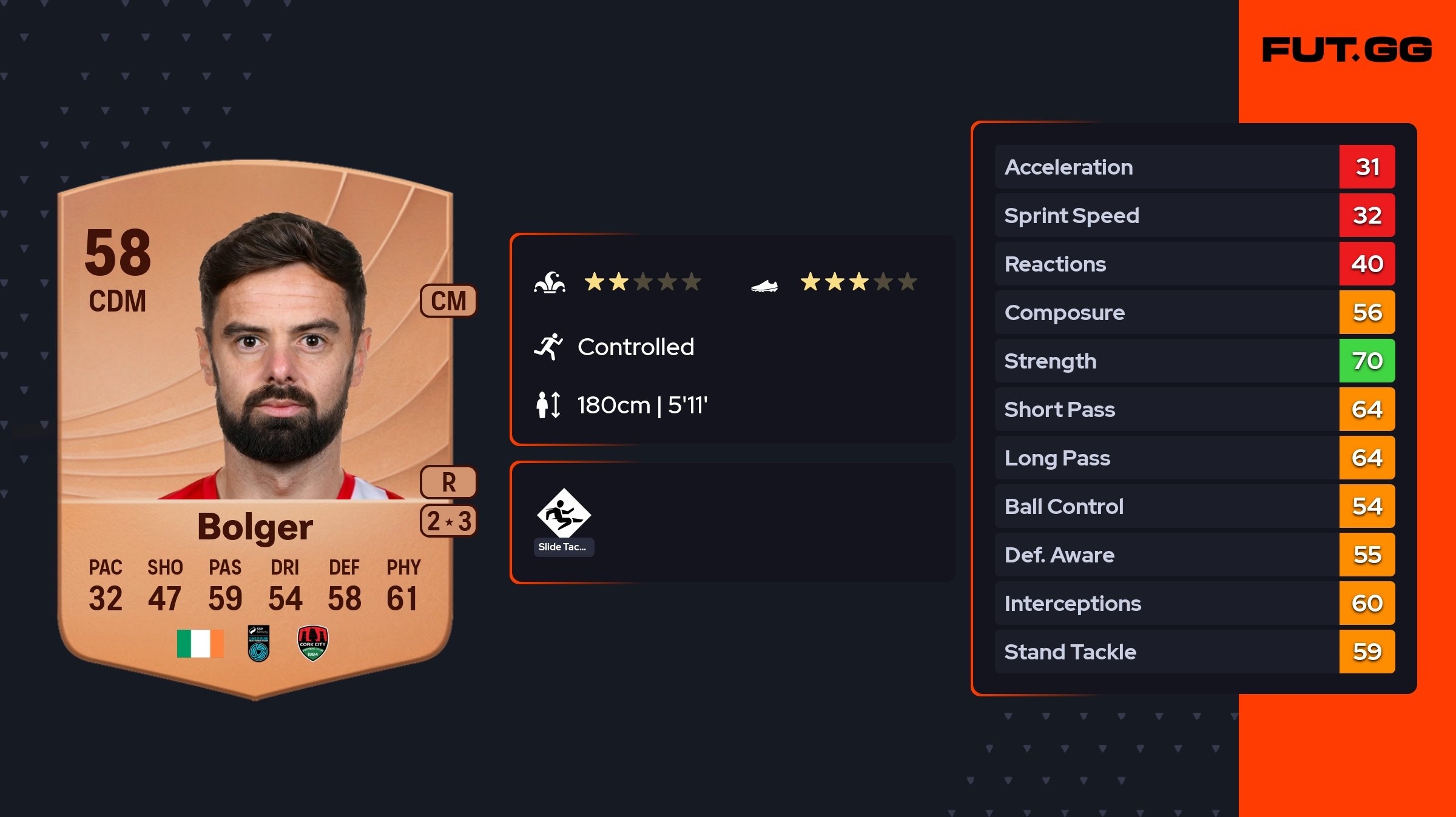 Greg Bolger EA FC 26 Ratings, Prices, and Cards - FUT.GG