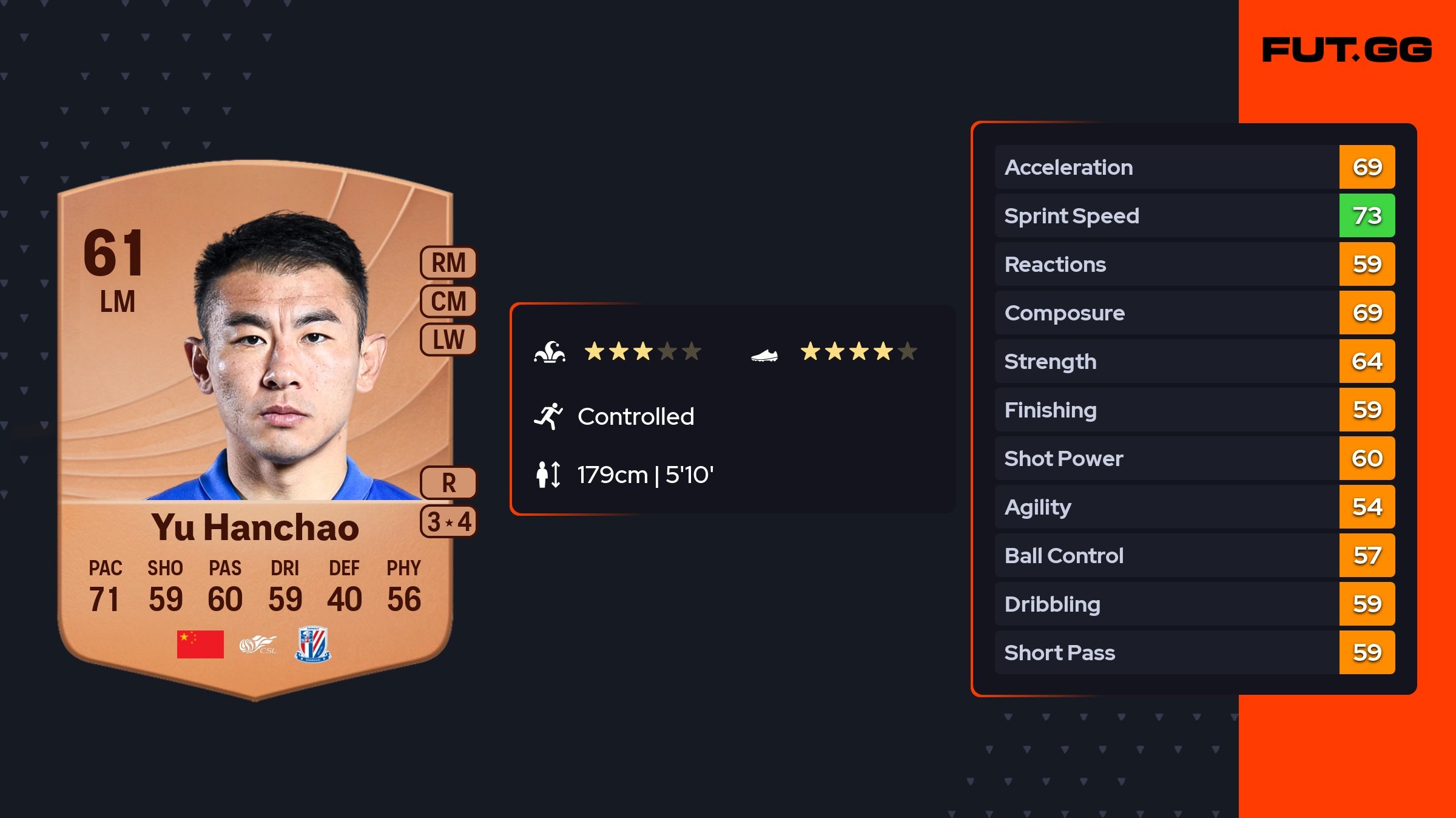 Yu Hanchao Common 61 OVR - FUT.GG