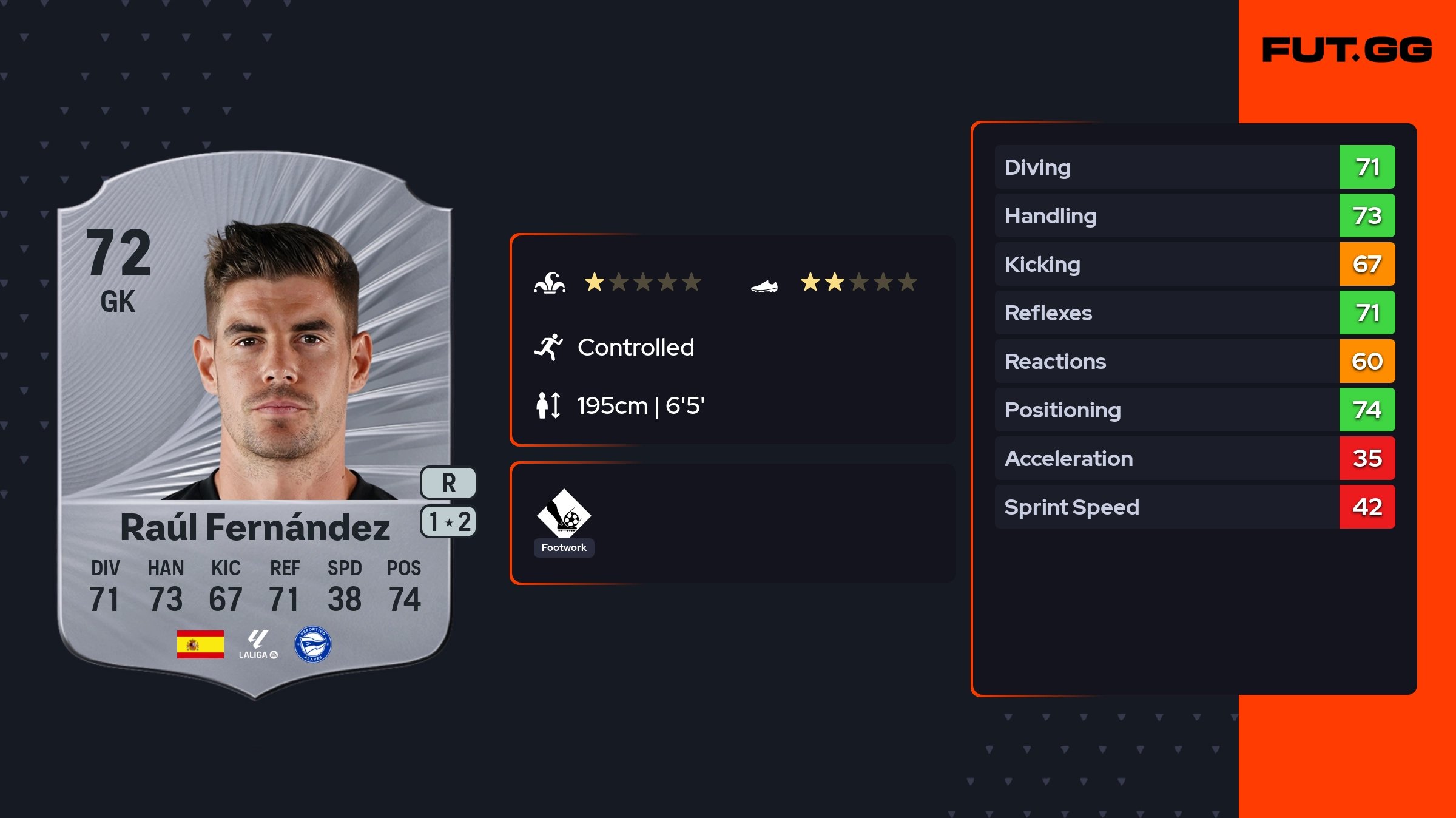Raúl Fernández EA FC 26 Ratings, Prices, and Cards - FUT.GG
