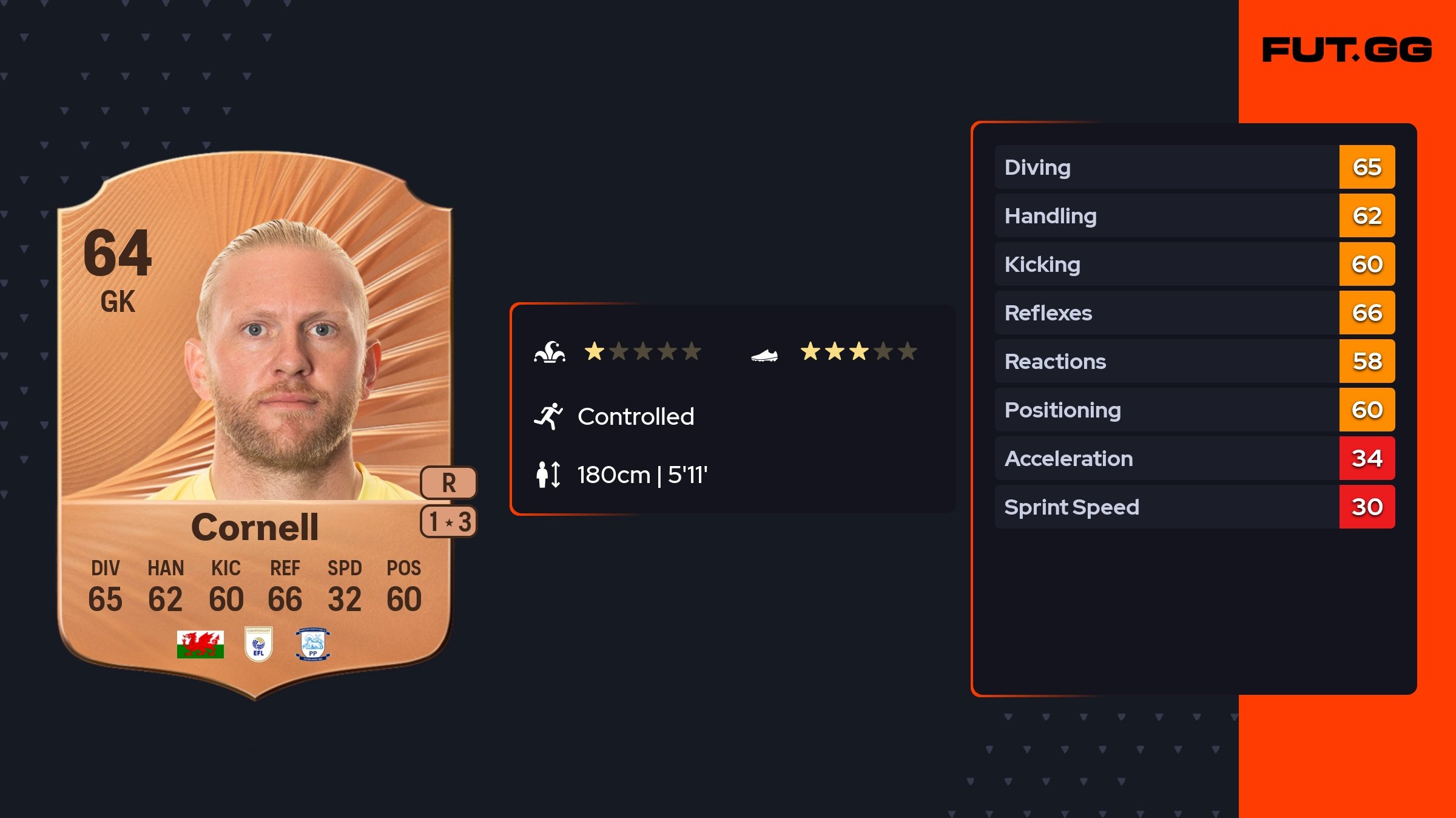 David Cornell EA FC 26 Ratings, Prices, and Cards - FUT.GG