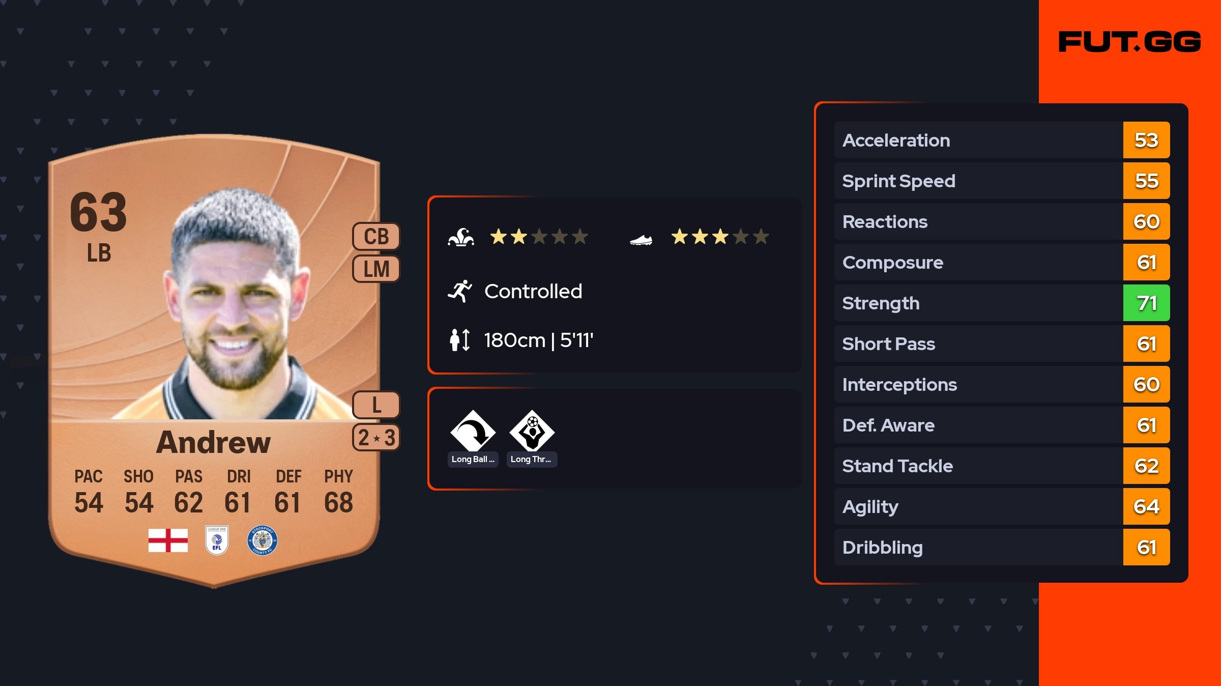 Danny Andrew EA FC 26 Ratings, Prices, and Cards - FUT.GG
