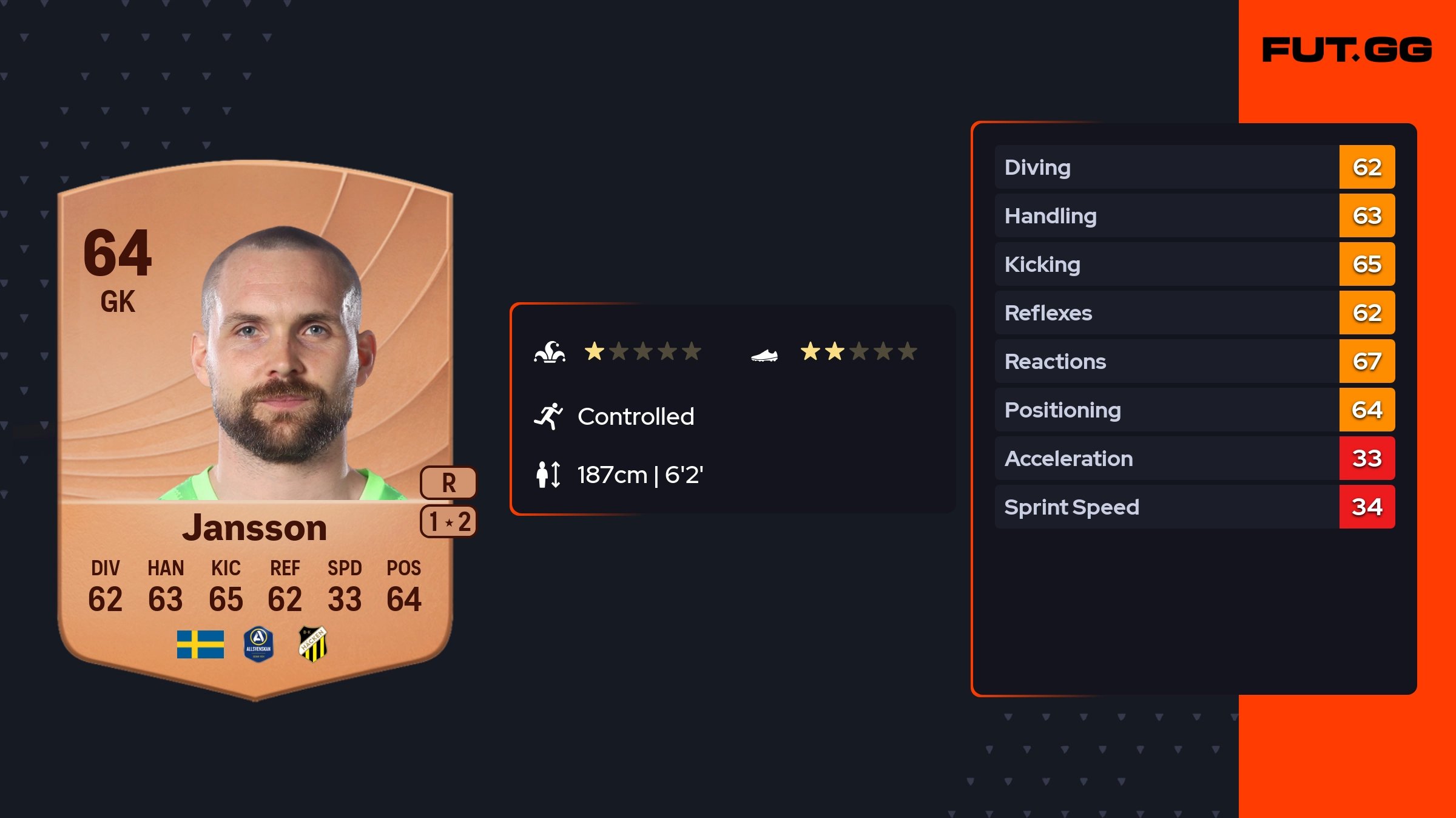 Oscar Jansson EA FC 26 Ratings, Prices, and Cards - FUT.GG