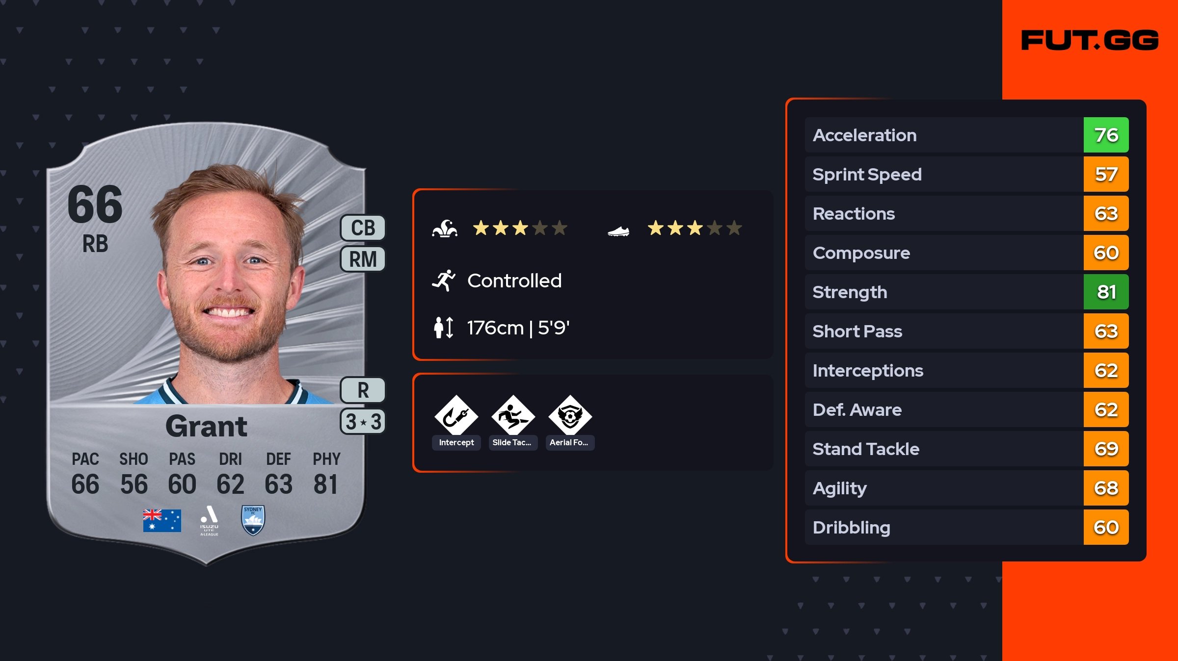 Rhyan Grant Rare 66 OVR - FUT.GG