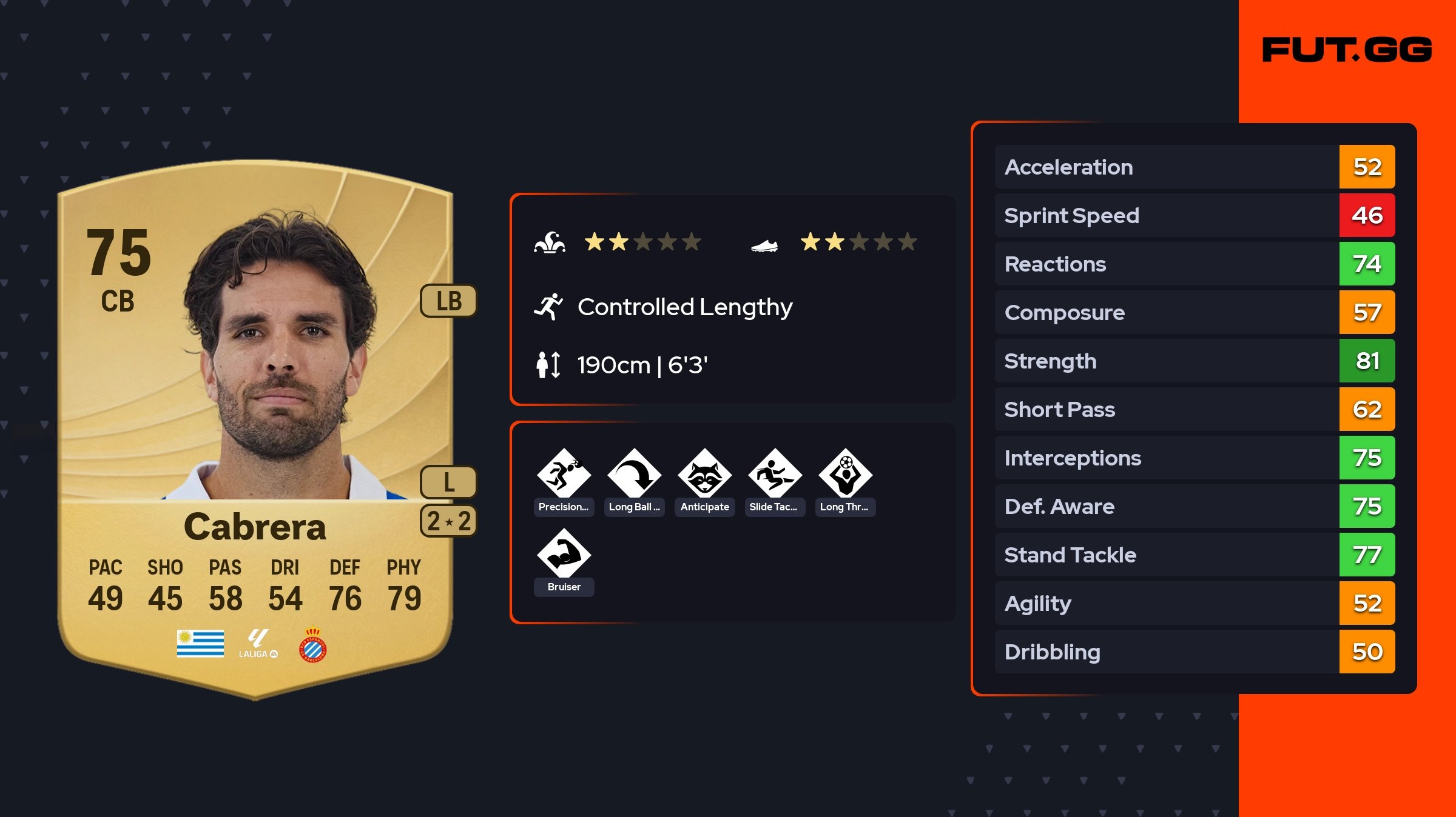 Leandro Cabrera EA FC 26 Ratings, Prices, and Cards - FUT.GG