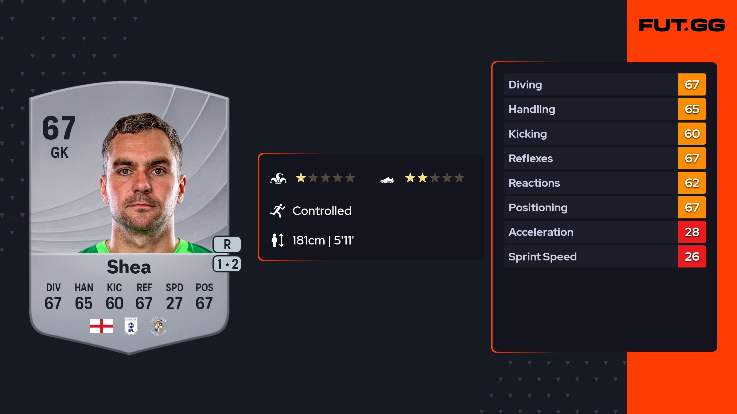 James Shea EA FC 26 Ratings, Prices, and Cards - FUT.GG