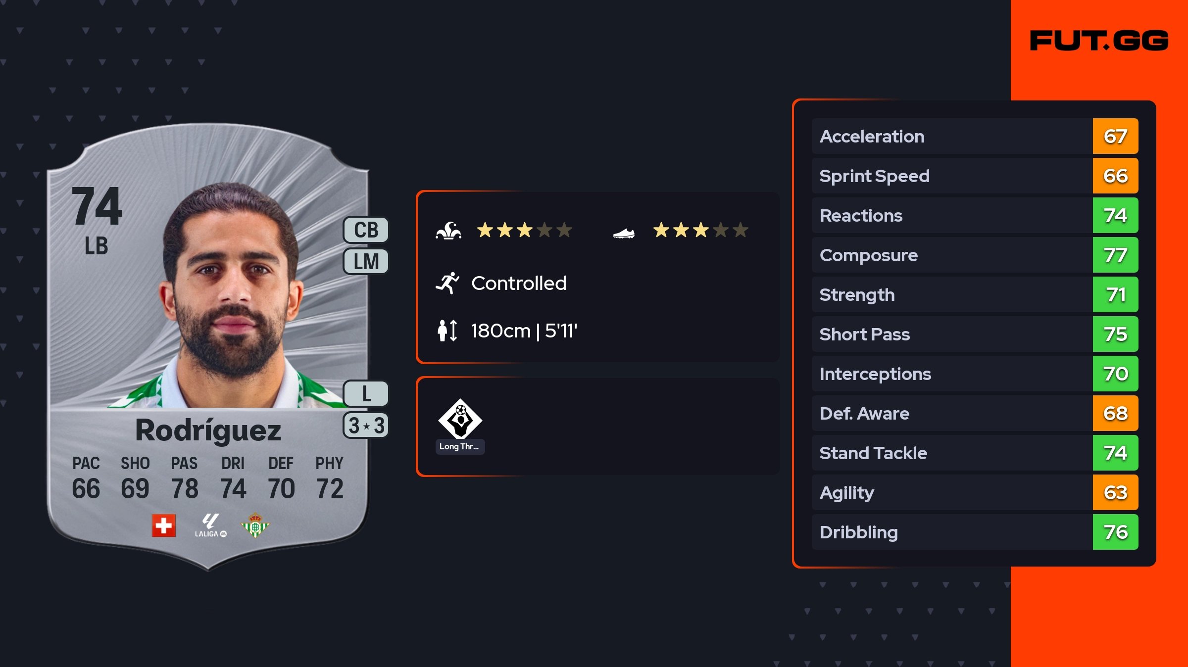 Ricardo Rodríguez Rare 74 OVR - FUT.GG