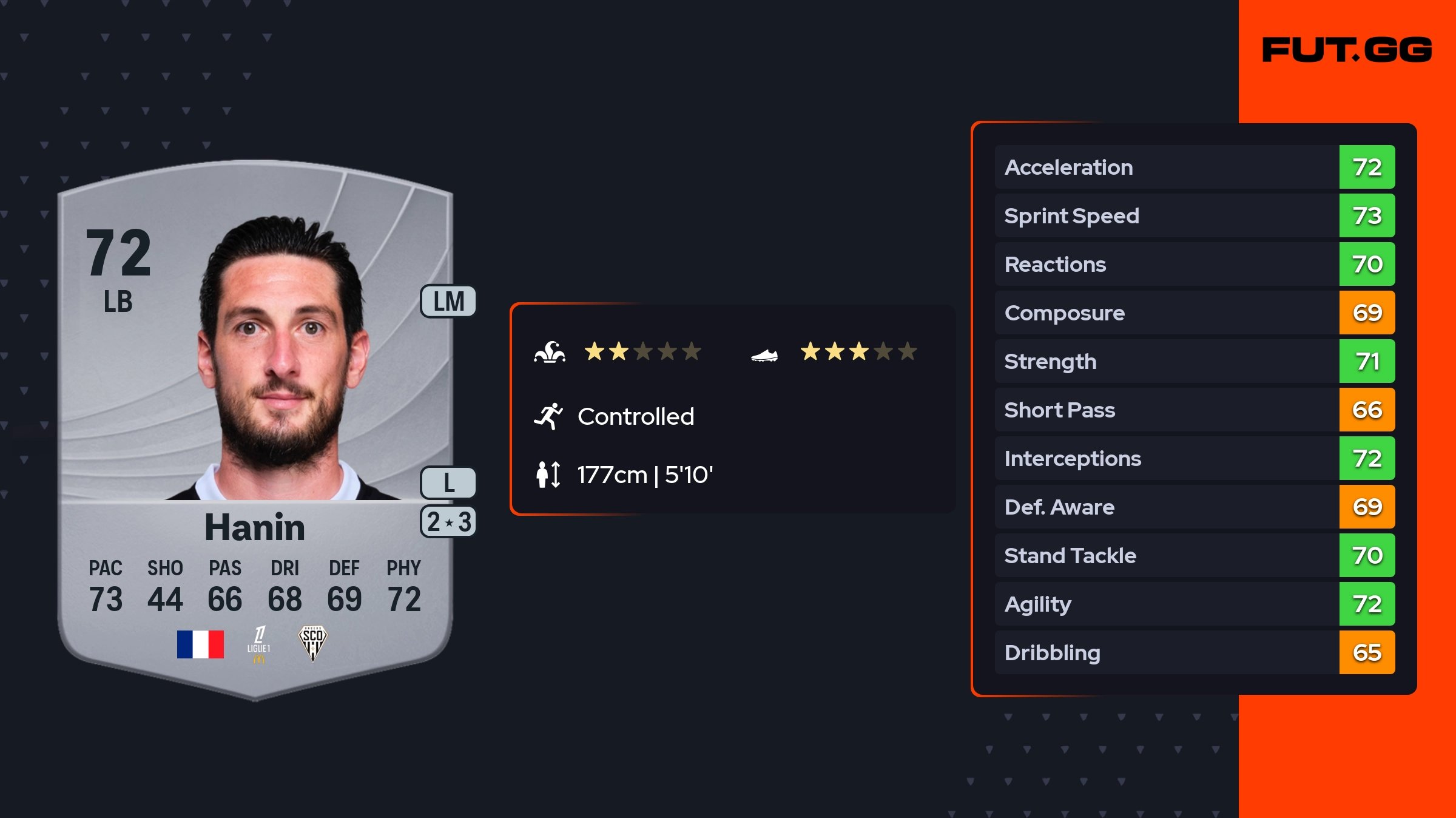 Florent Hanin EA FC 26 Ratings, Prices, and Cards - FUT.GG