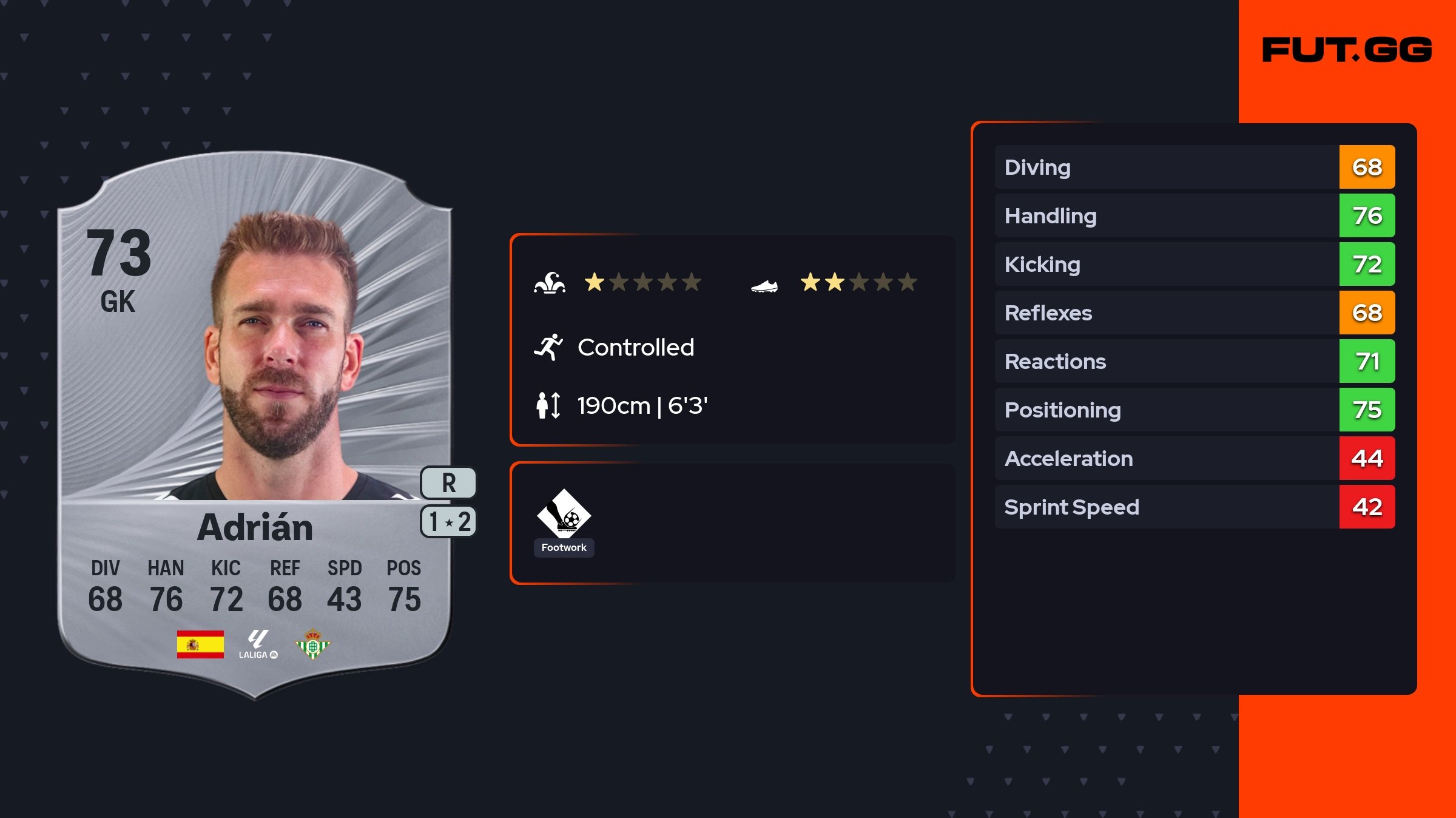 Adrián EA FC 26 Ratings, Prices, and Cards - FUT.GG