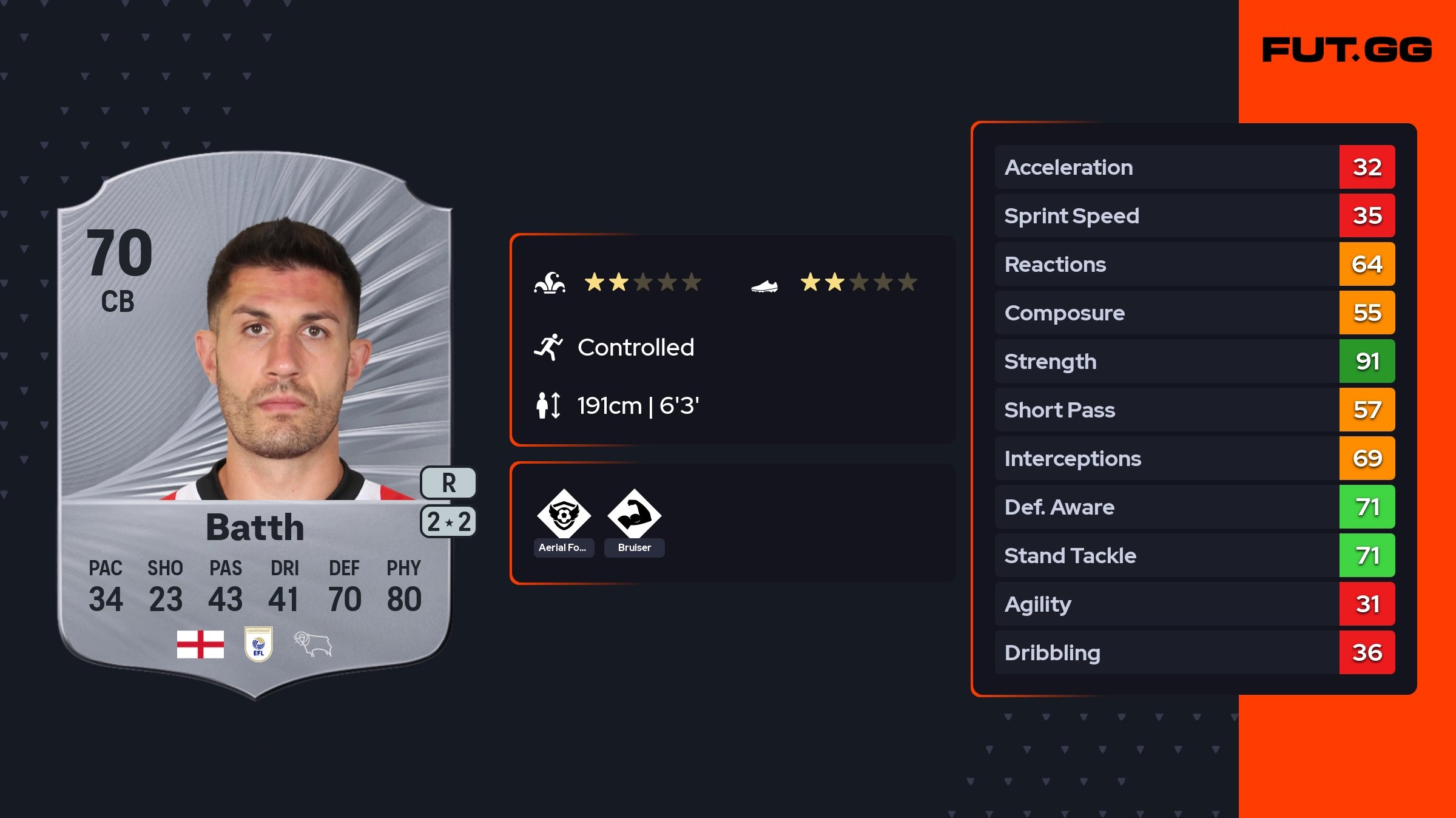 Danny Batth EA FC 26 Ratings, Prices, and Cards - FUT.GG