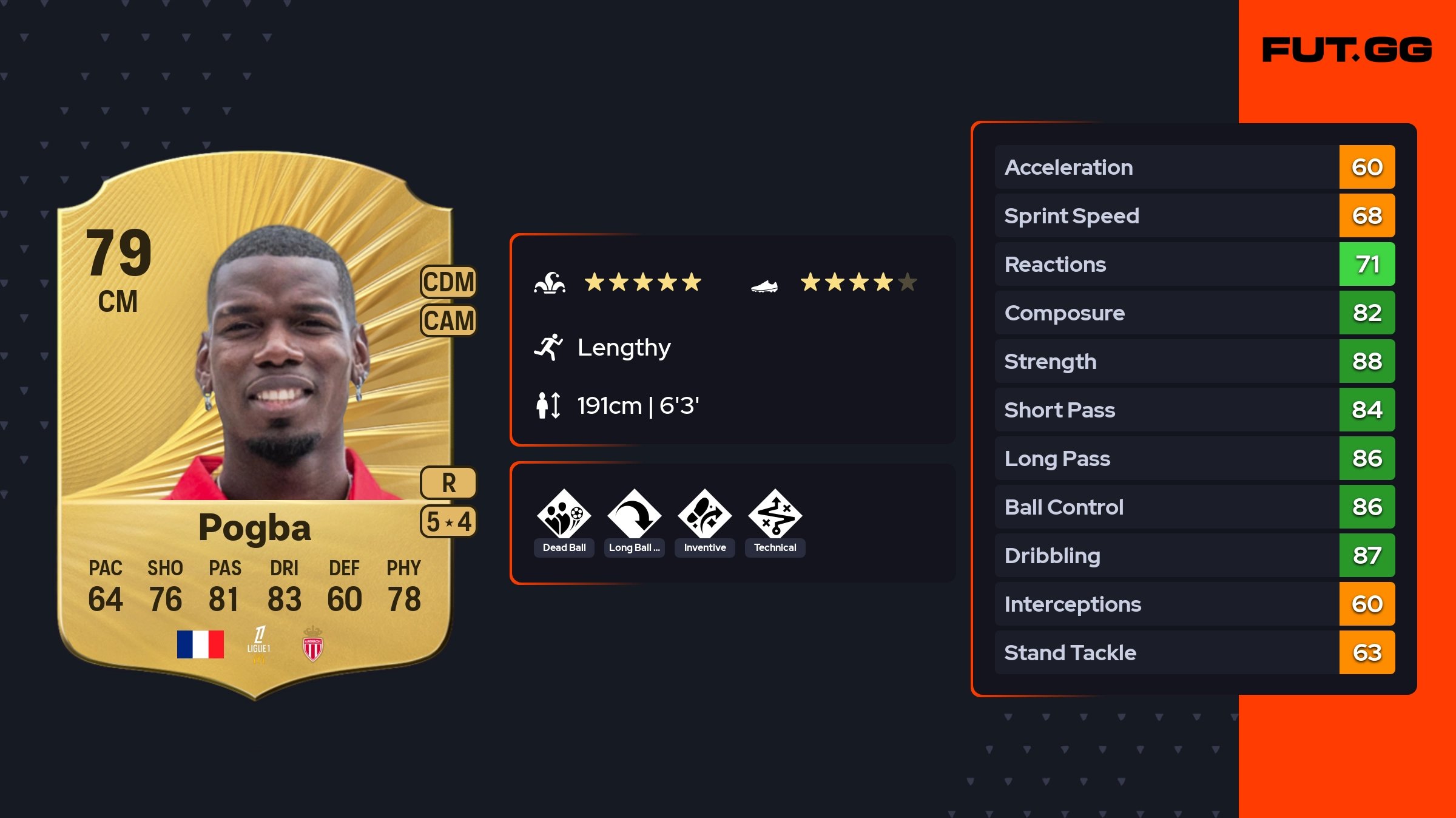 Paul Pogba Rare 79 OVR - FUT.GG