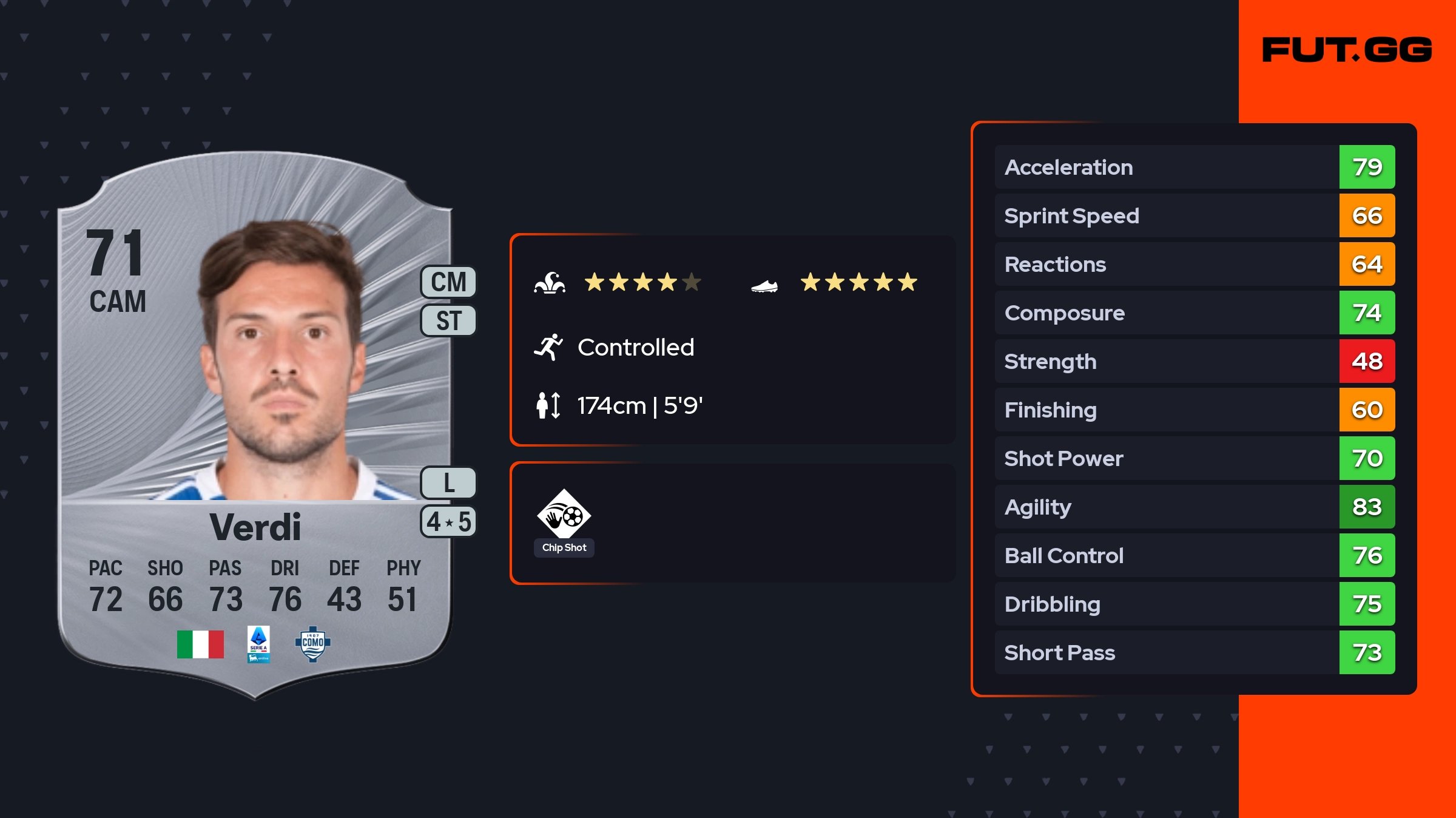 Simone Verdi EA FC 26 Ratings, Prices, and Cards - FUT.GG