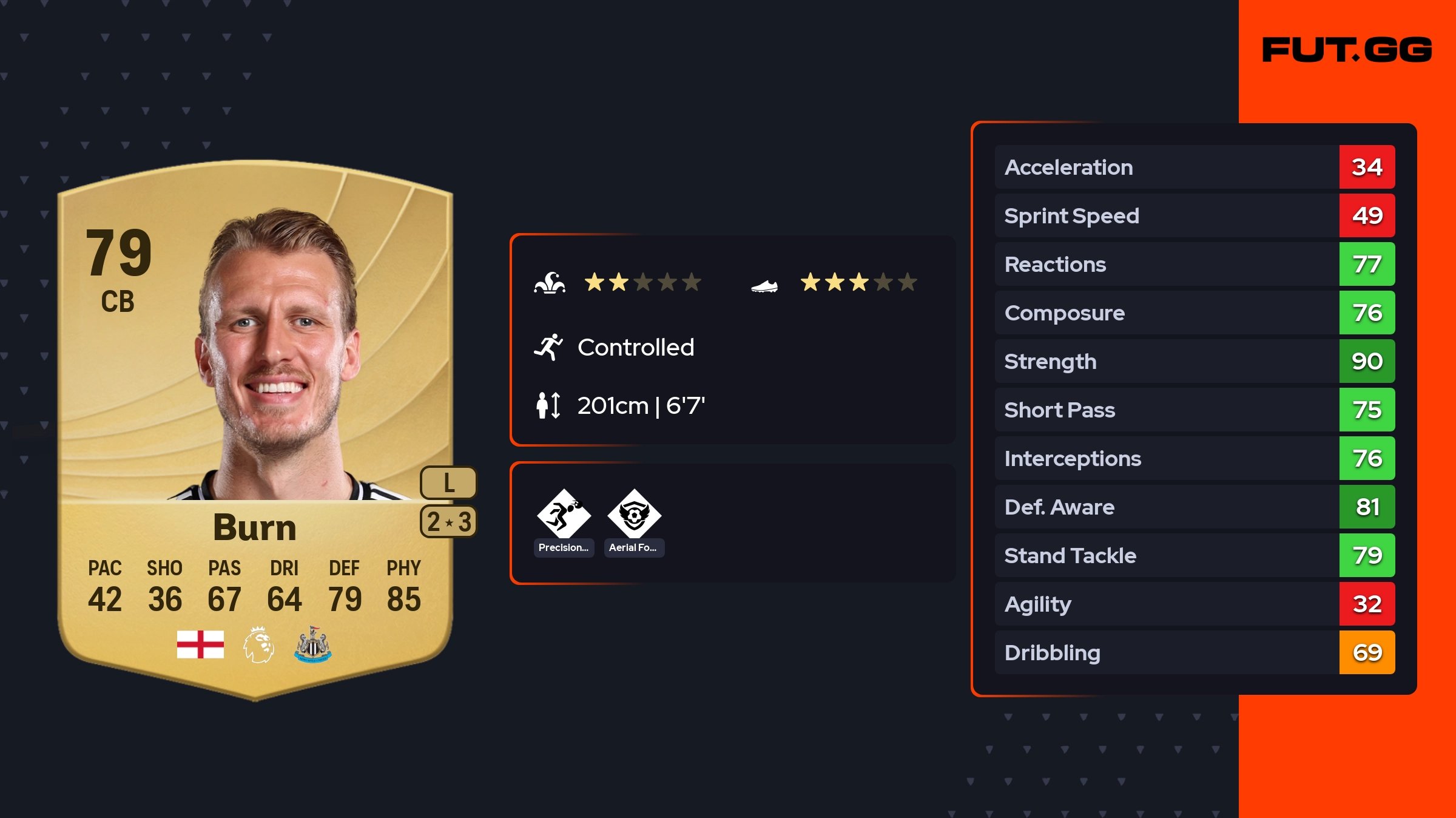 Dan Burn Common 79 OVR - FUT.GG