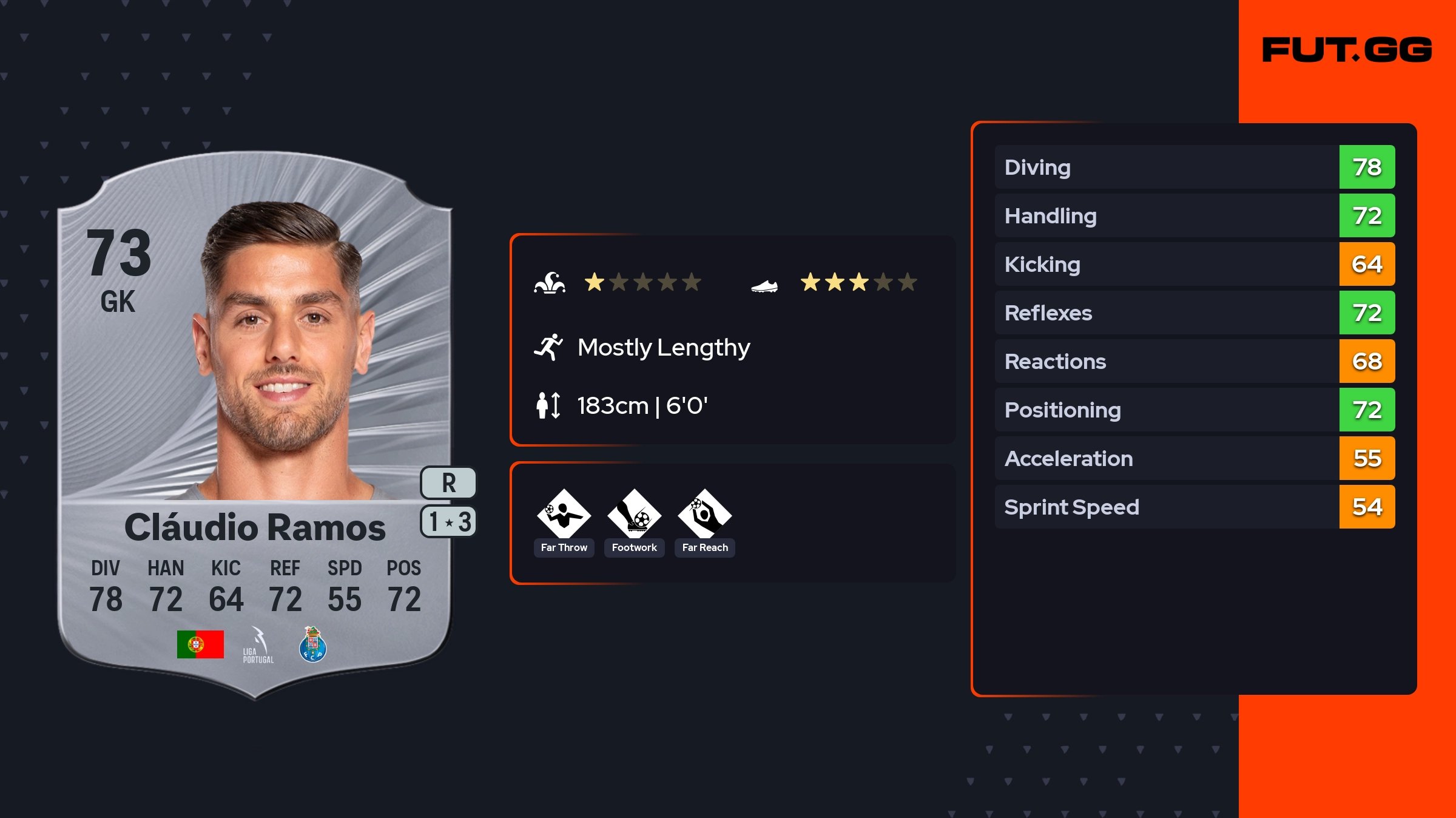 Cláudio Ramos EA FC 26 Ratings, Prices, and Cards - FUT.GG