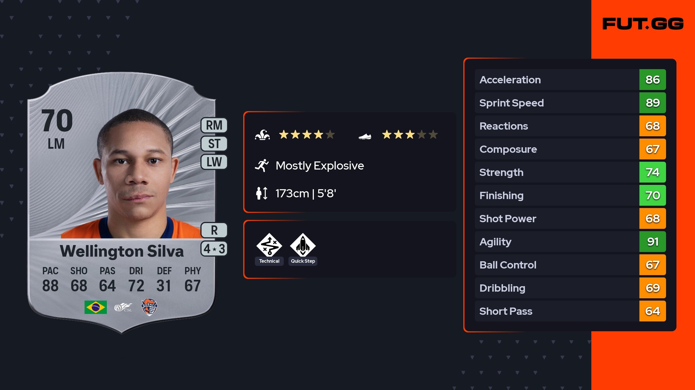 Wellington Silva EA FC 26 Ratings, Prices, and Cards - FUT.GG