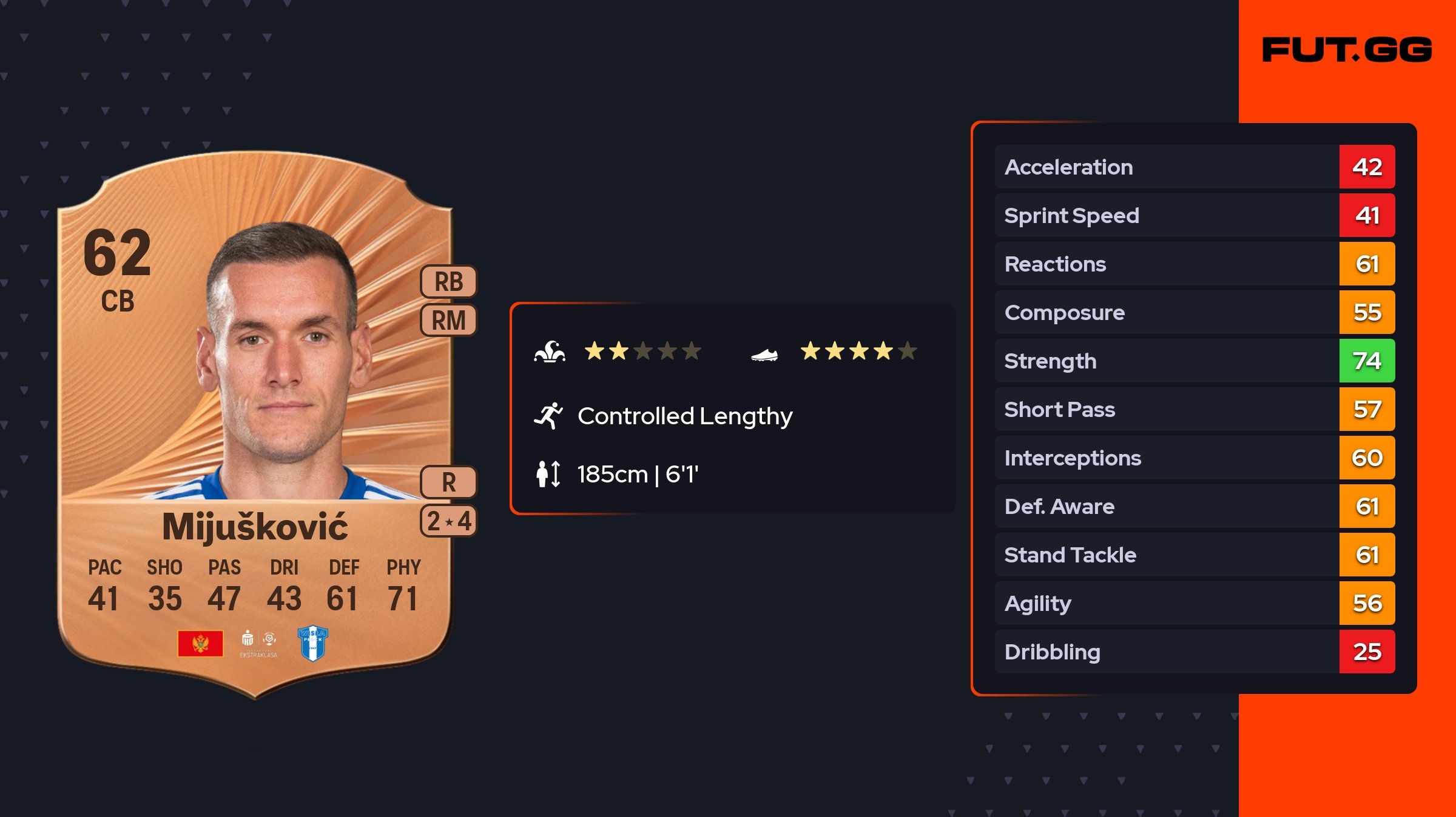 Nemanja Mijušković EA FC 26 Ratings, Prices, and Cards - FUT.GG
