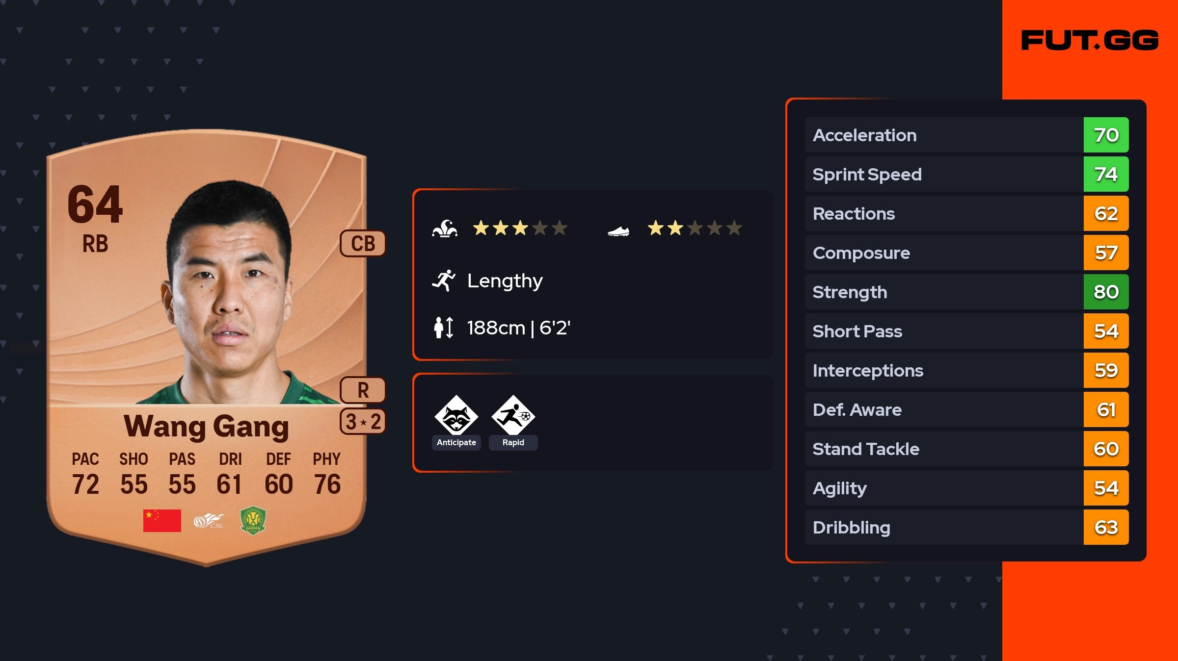 Wang Gang EA FC 26 Ratings, Prices, and Cards - FUT.GG
