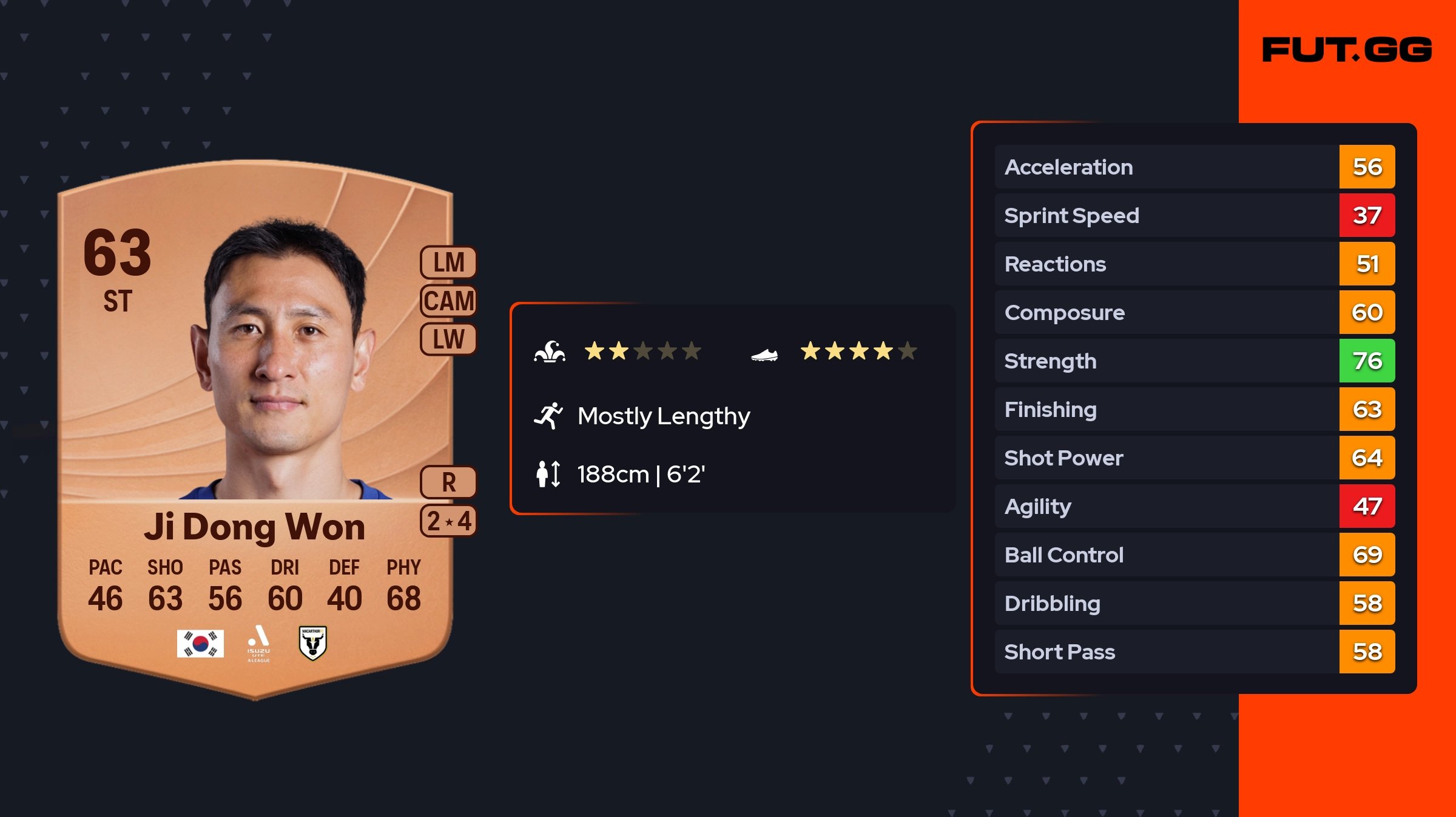 Ji Dong Won Common 63 OVR - FUT.GG