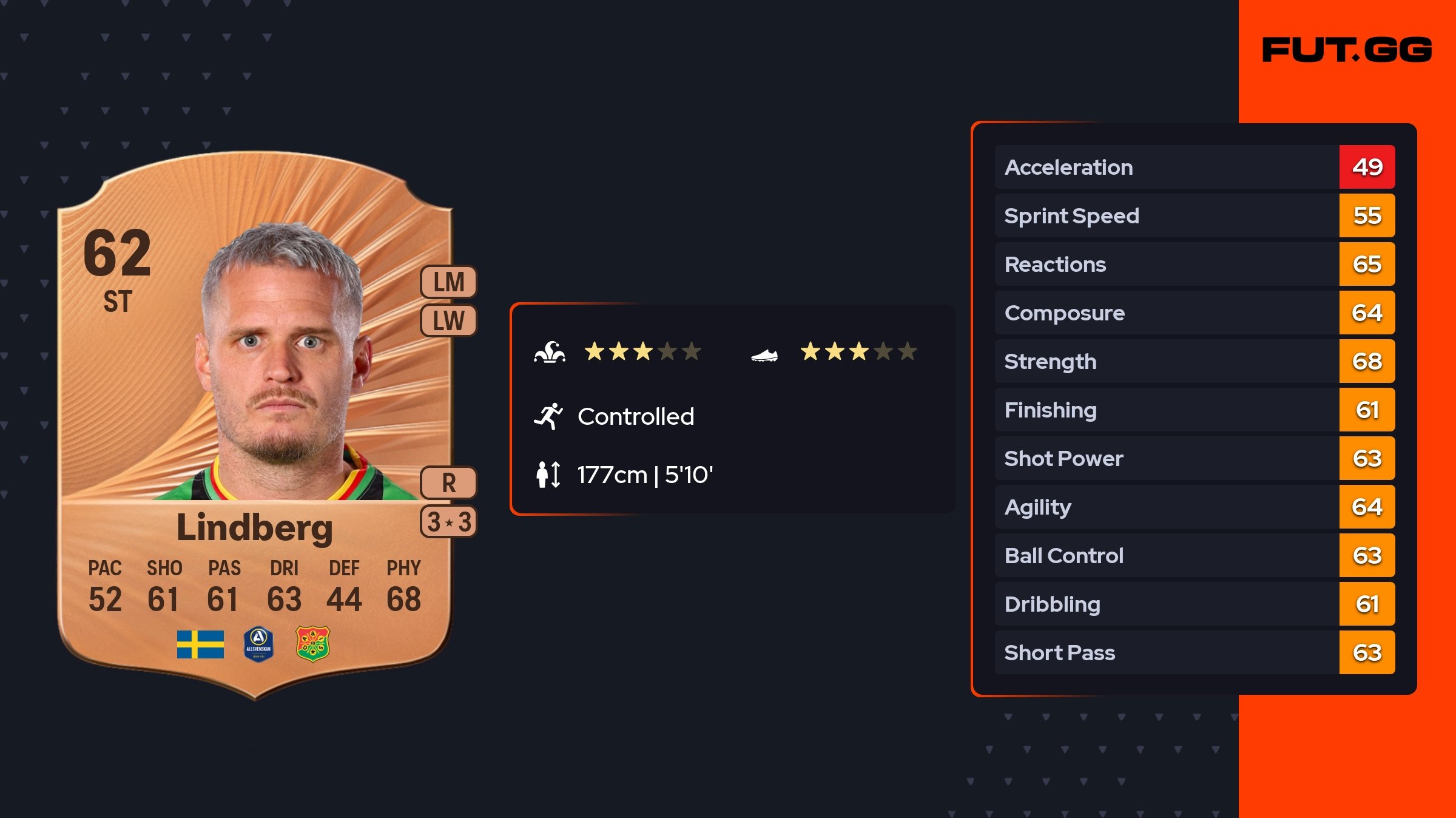 Jonas Lindberg Rare 62 OVR - FUT.GG