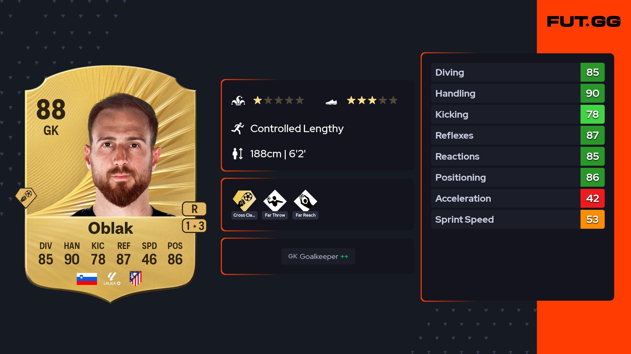 Jan Oblak Rare 88 OVR - FUT.GG
