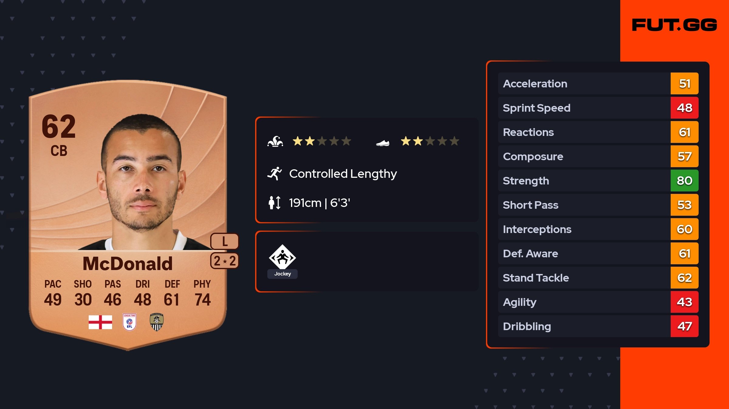 Rod McDonald EA FC 26 Ratings, Prices, and Cards - FUT.GG