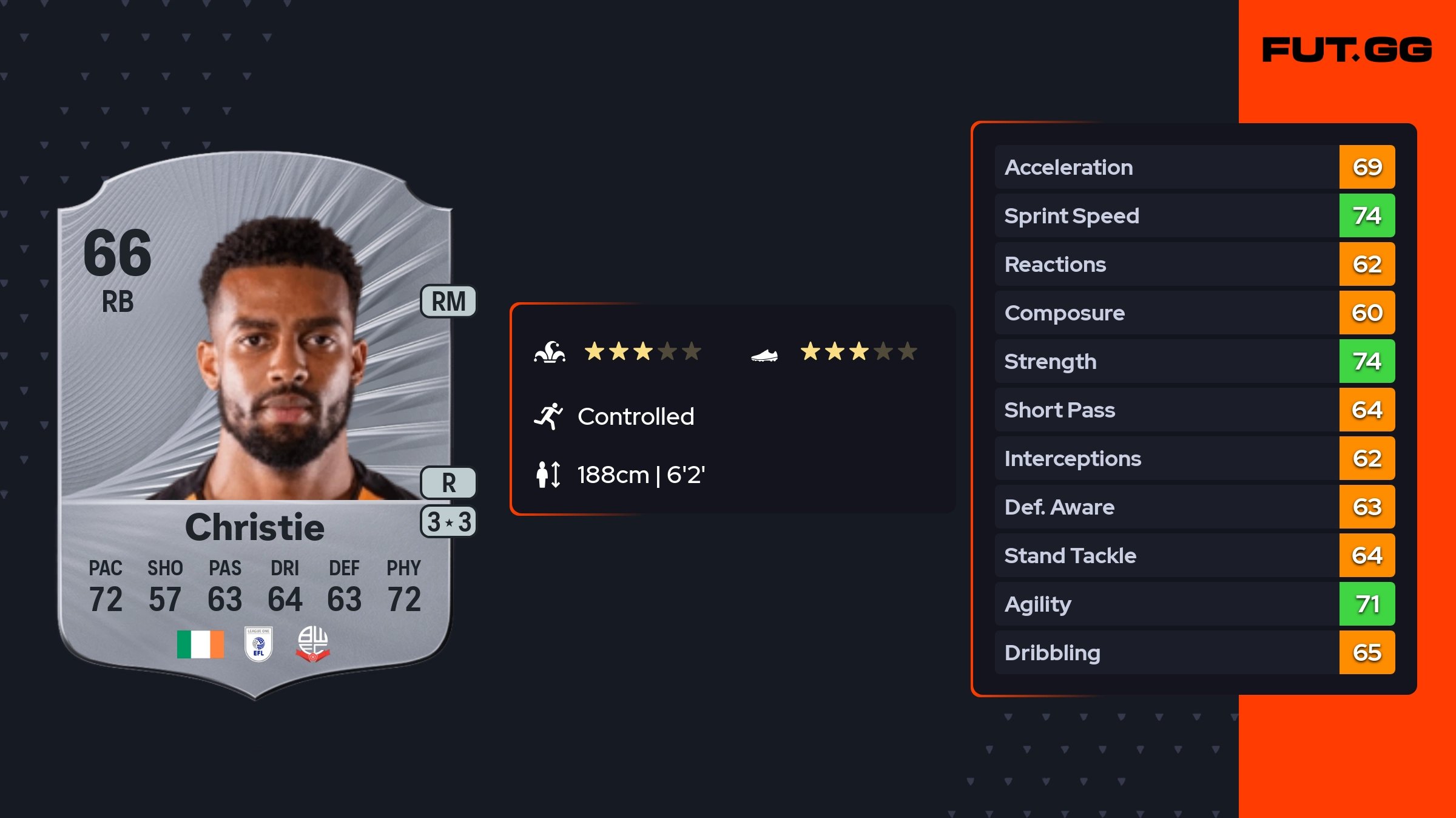 Cyrus Christie EA FC 26 Ratings, Prices, and Cards - FUT.GG