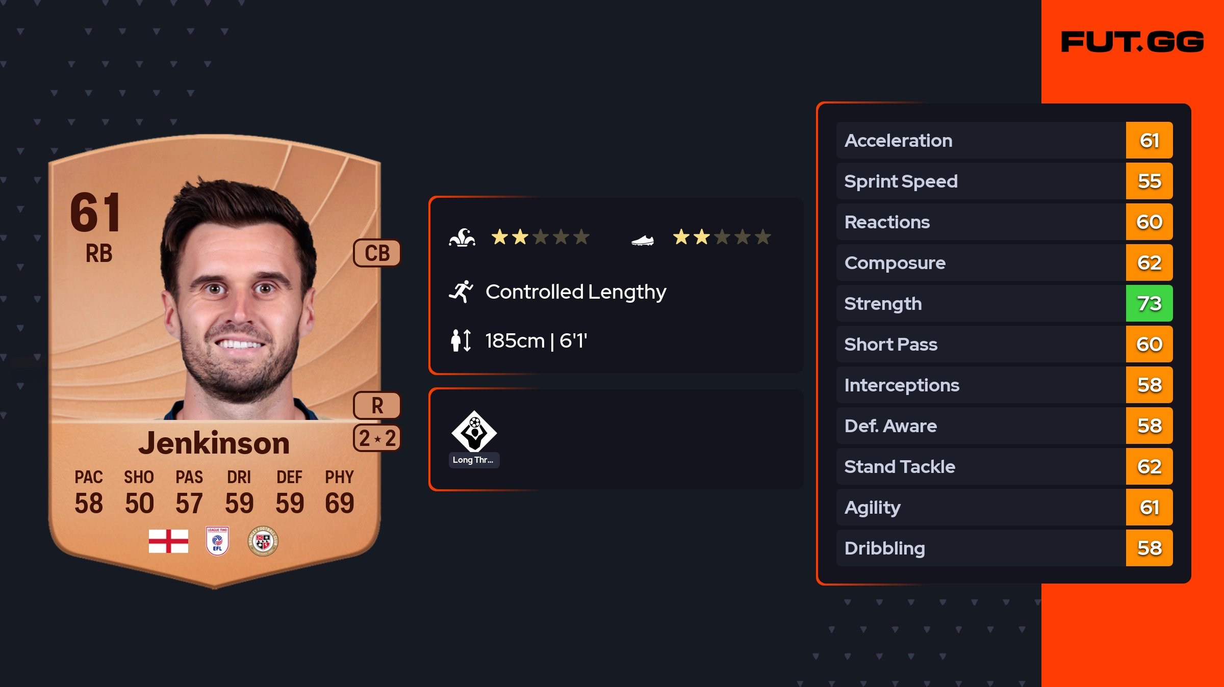 Carl Jenkinson EA FC 26 Ratings, Prices, and Cards - FUT.GG