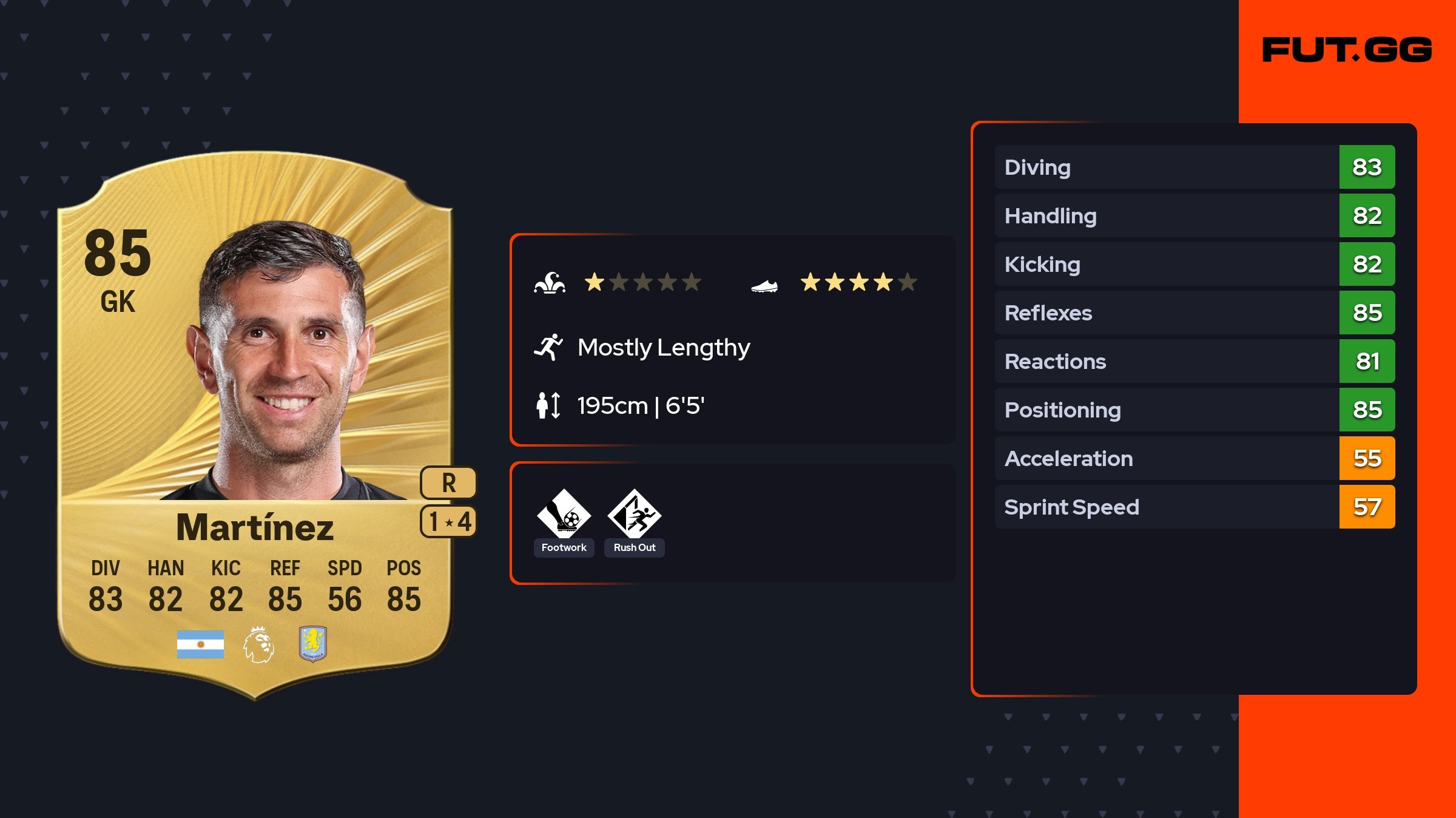 Emiliano Martínez Rare 85 OVR - FUT.GG