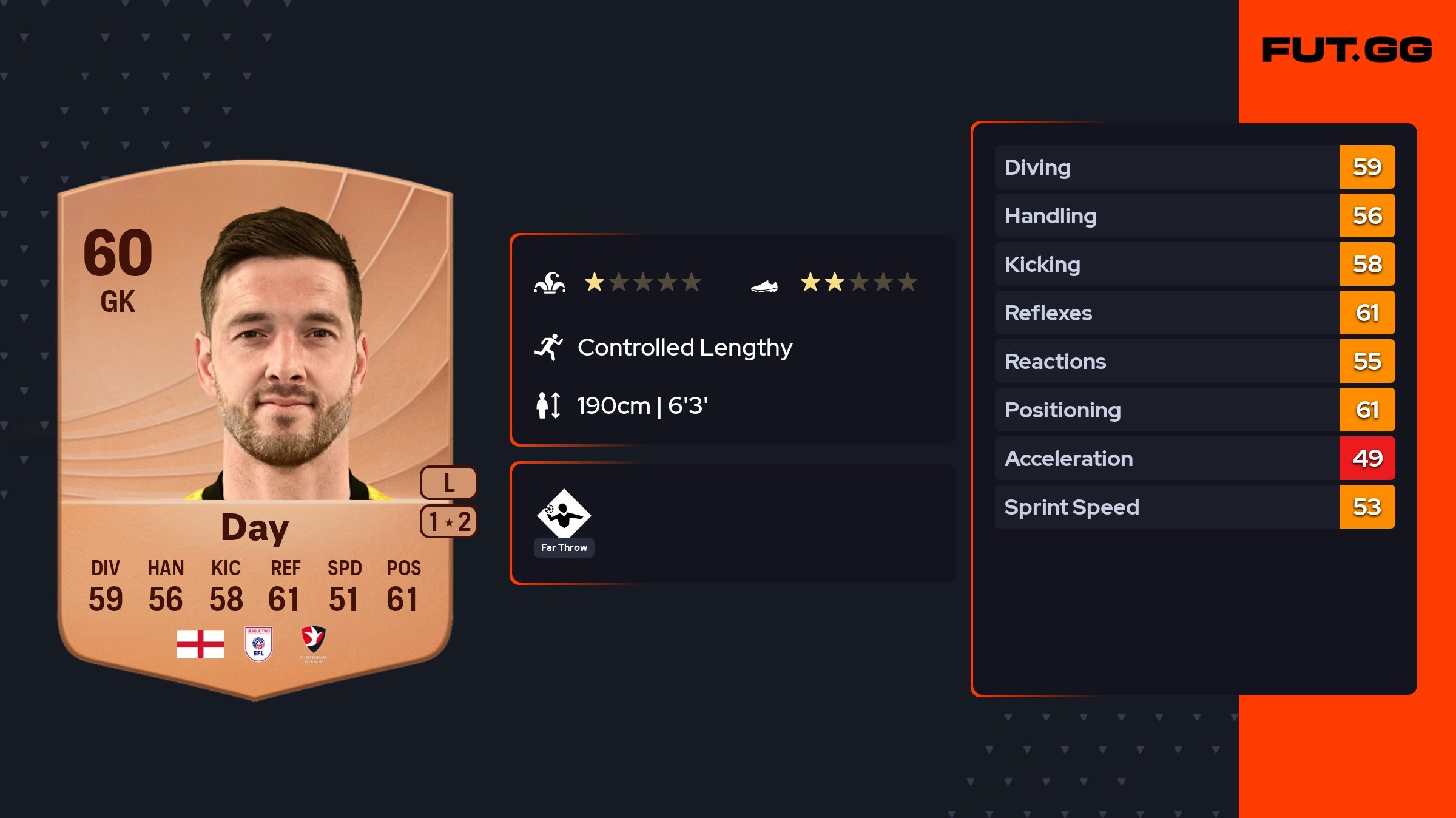 Joe Day EA FC 26 Ratings, Prices, and Cards - FUT.GG