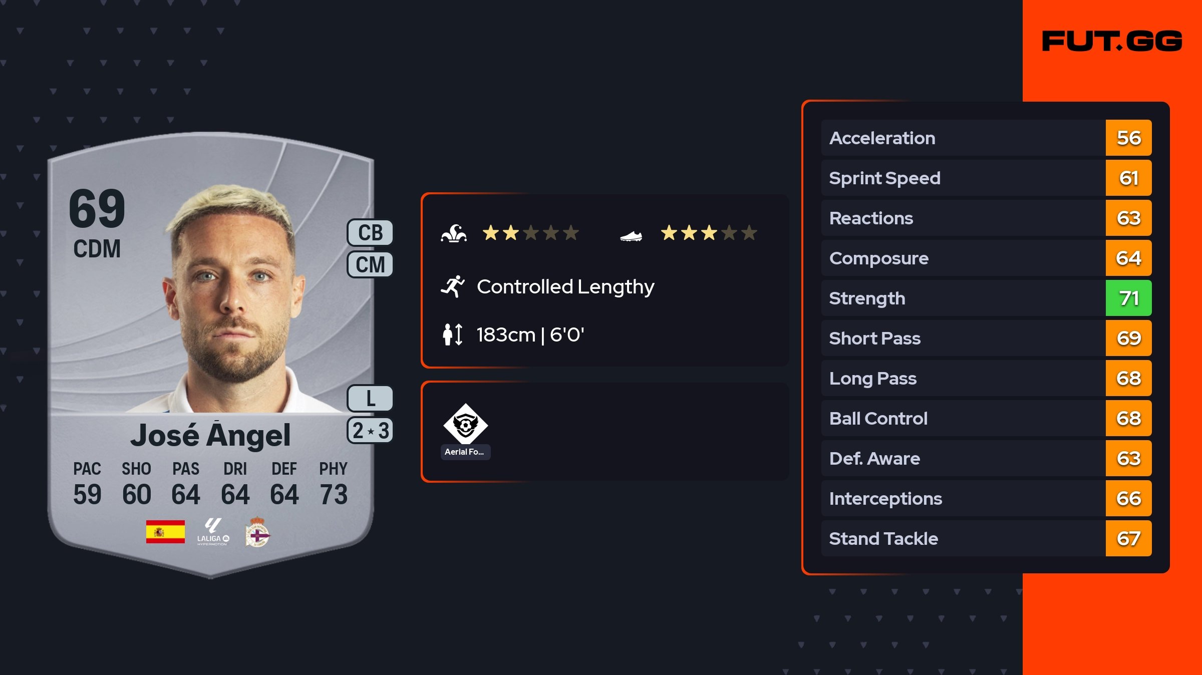 José Ángel EA FC 26 Ratings, Prices, and Cards - FUT.GG
